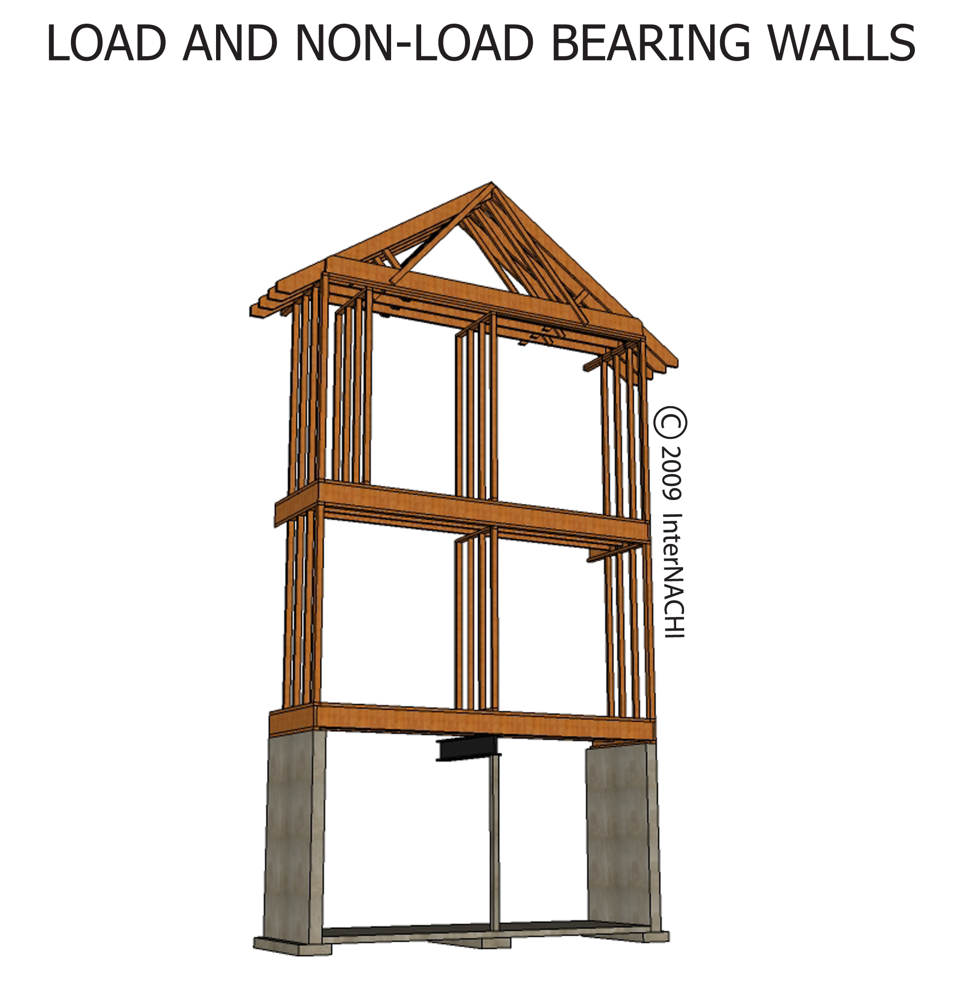 Load and Non-Load Bearing Walls - Inspection Gallery - InterNACHI®