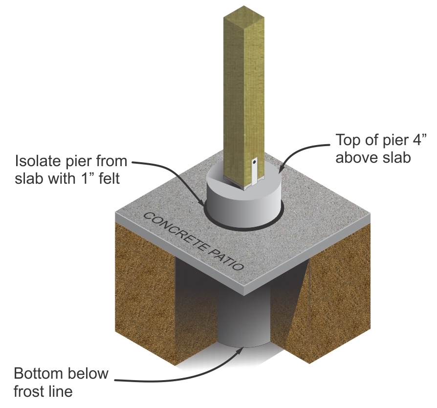Patio Pier - Inspection Gallery - InterNACHI®