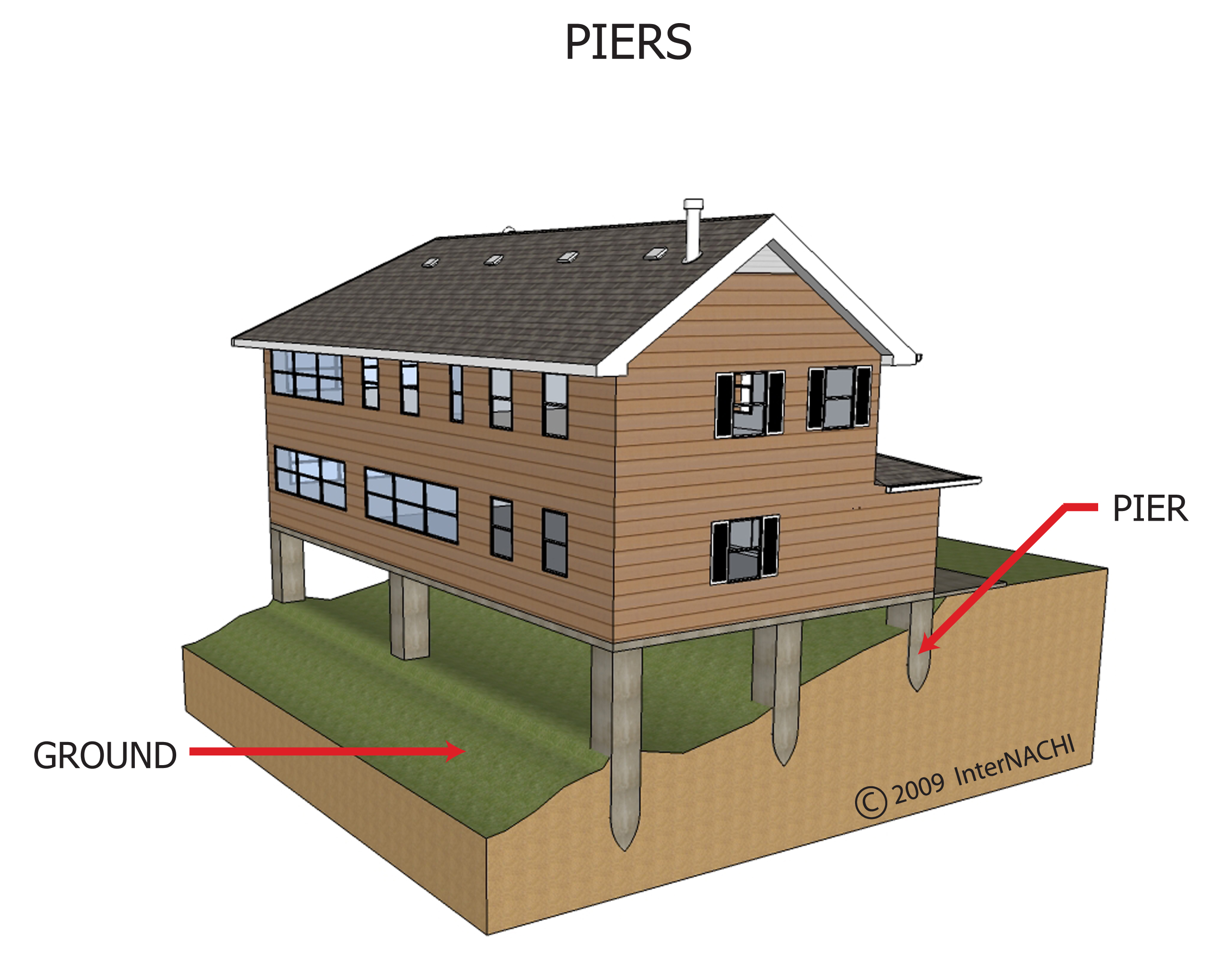 Piers - Inspection Gallery - InterNACHI®