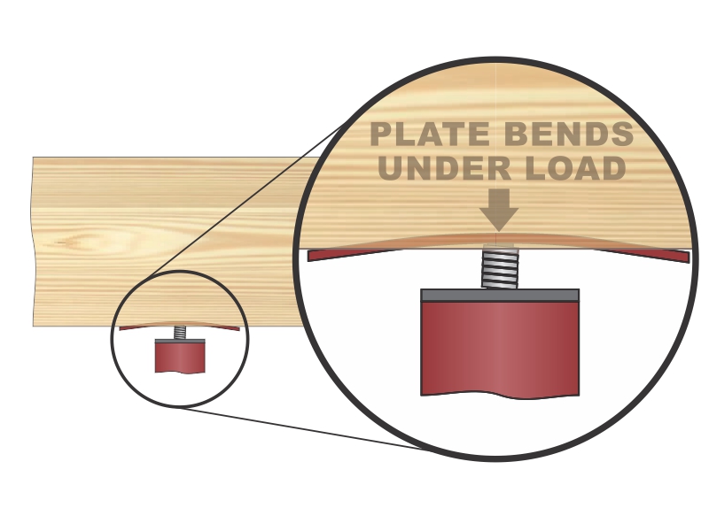 Plate Bending - Inspection Gallery - InterNACHI®