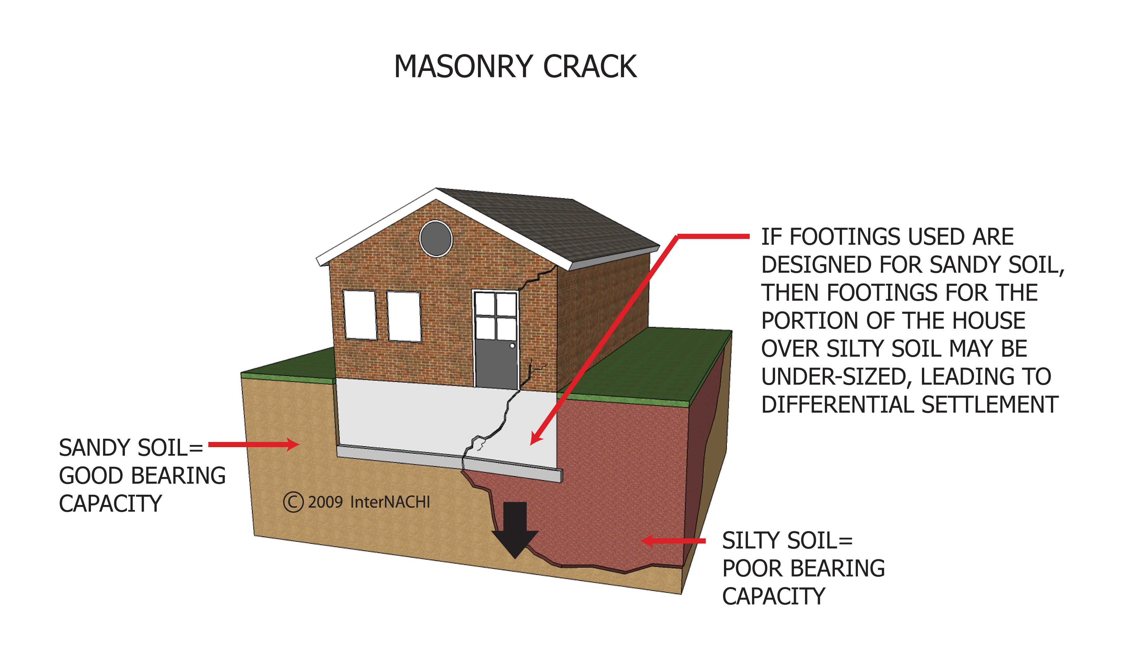 Masonry Crack - Inspection Gallery - InterNACHI®