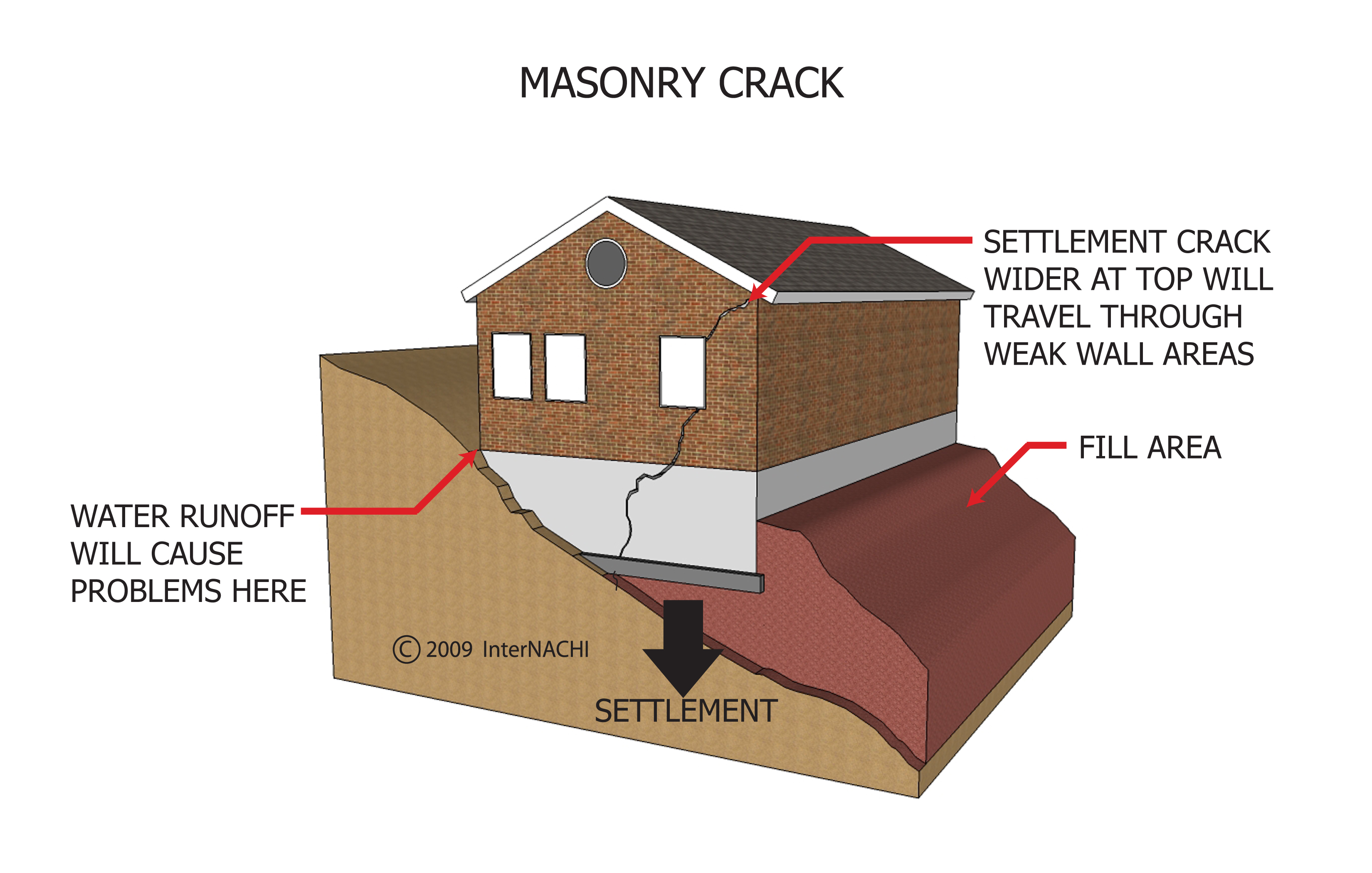 Masonry Crack - Inspection Gallery - InterNACHI®