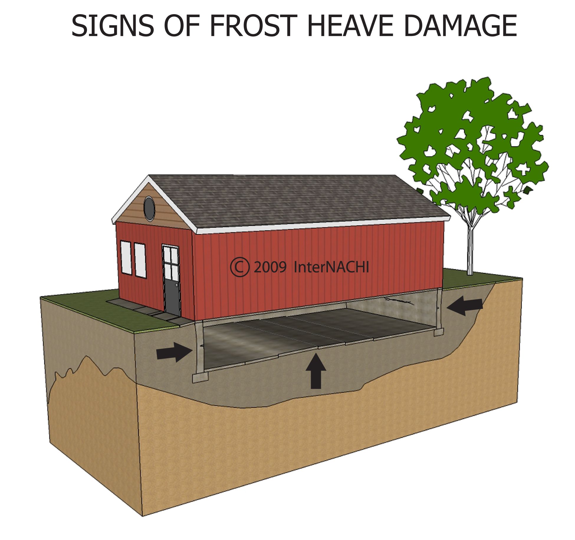 Signs of frost heave damage. - Inspection Gallery - InterNACHI®