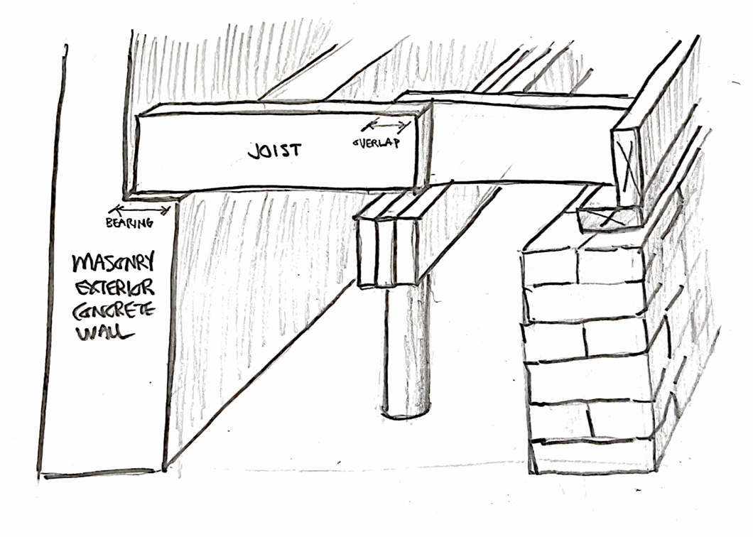 Bearing and Overlap - Inspection Gallery - InterNACHI®