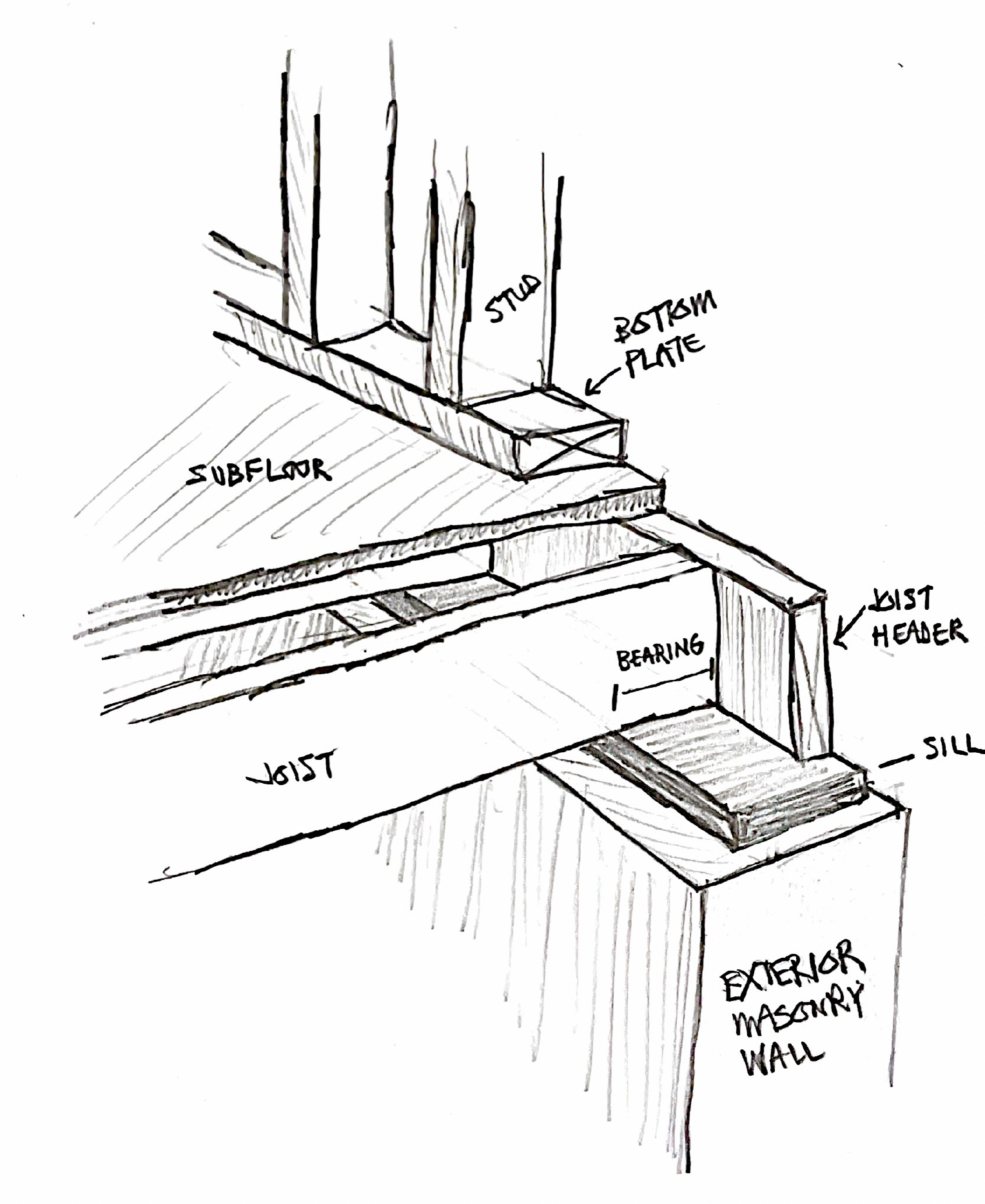 Floor Joist Bearing on Exterior Masonry Wall - Inspection Gallery ...
