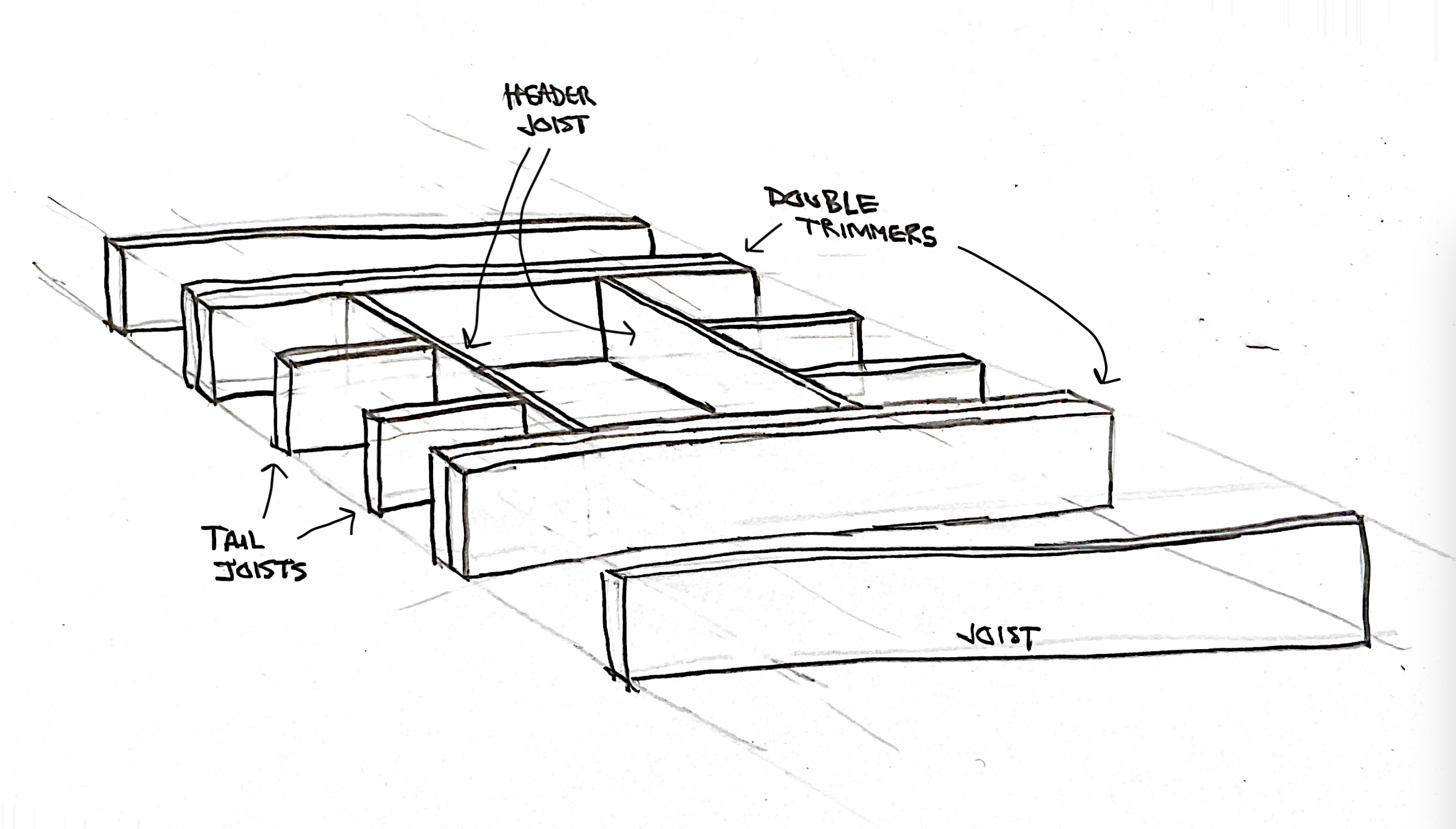 Floor Opening With Headers, Trimmers, and Tail Joists - Inspection ...