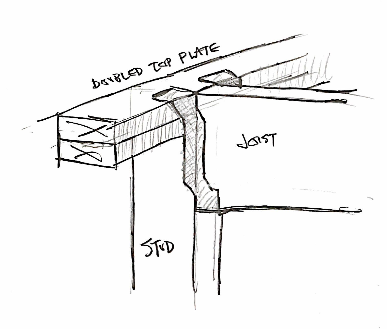 Joist Hanger at Double Top Plate - Inspection Gallery - InterNACHI®