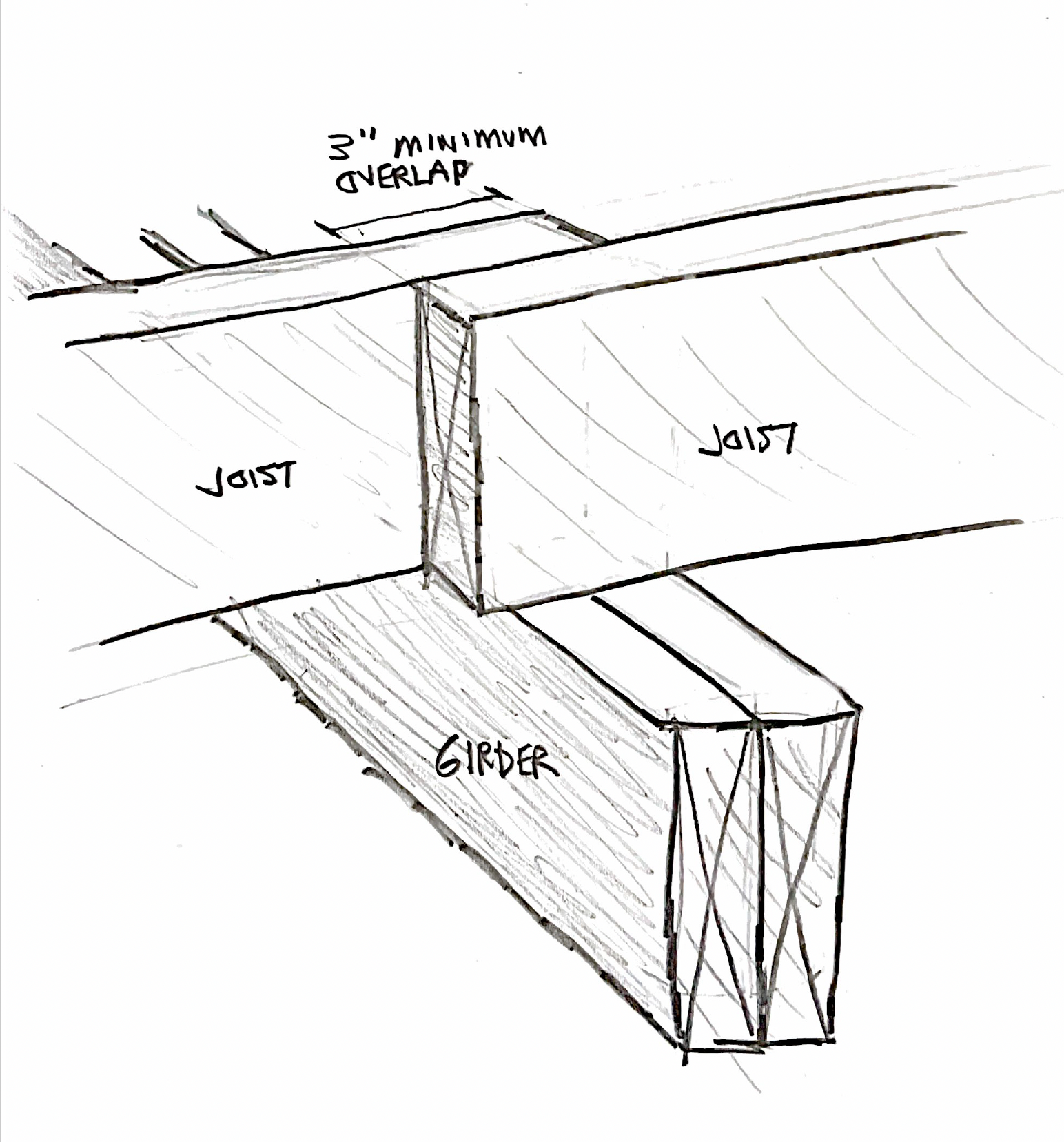 Joist Overlap And Connection Inspection Gallery Internachi®