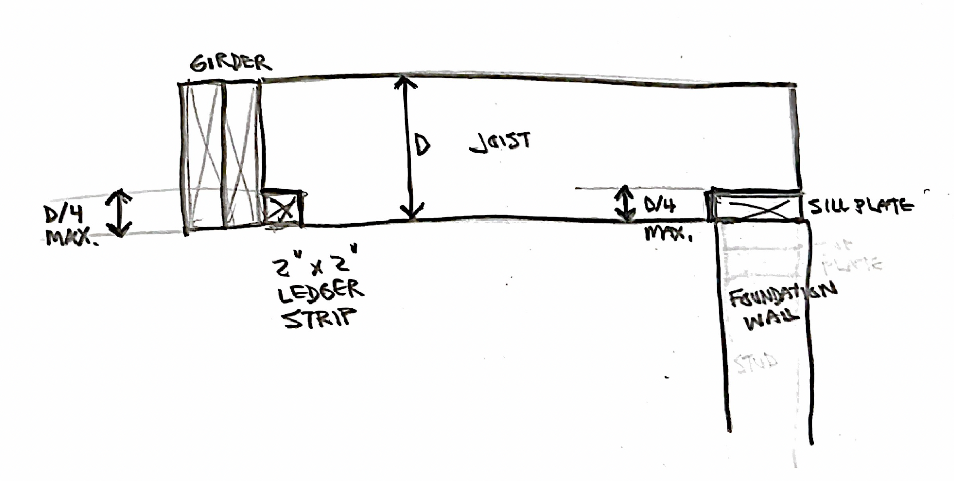 Notches at Ends of Joists and Beams - Inspection Gallery - InterNACHI®