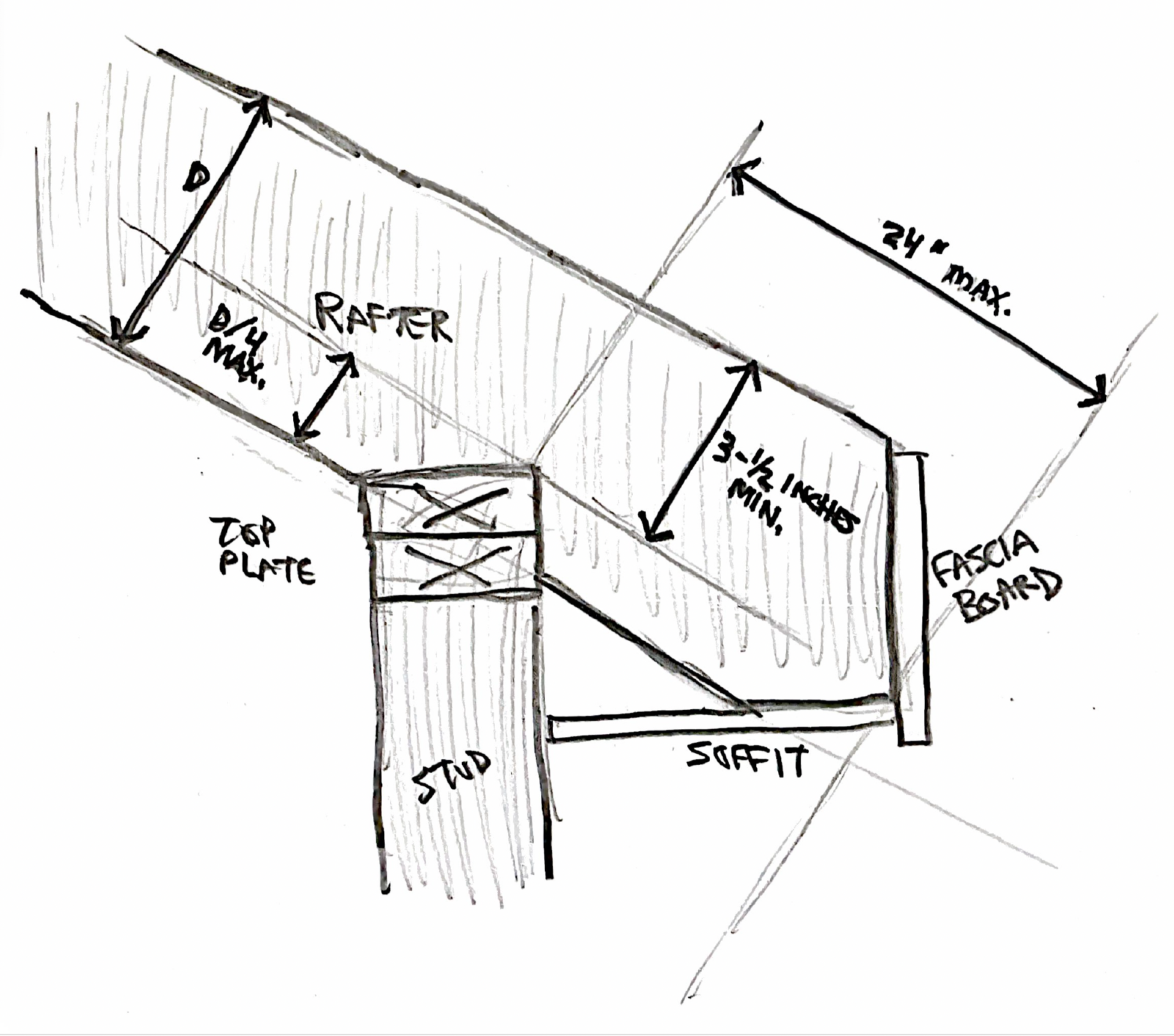 Rafter Notch, the Cantilevered Portions of Rafters. - Inspection ...