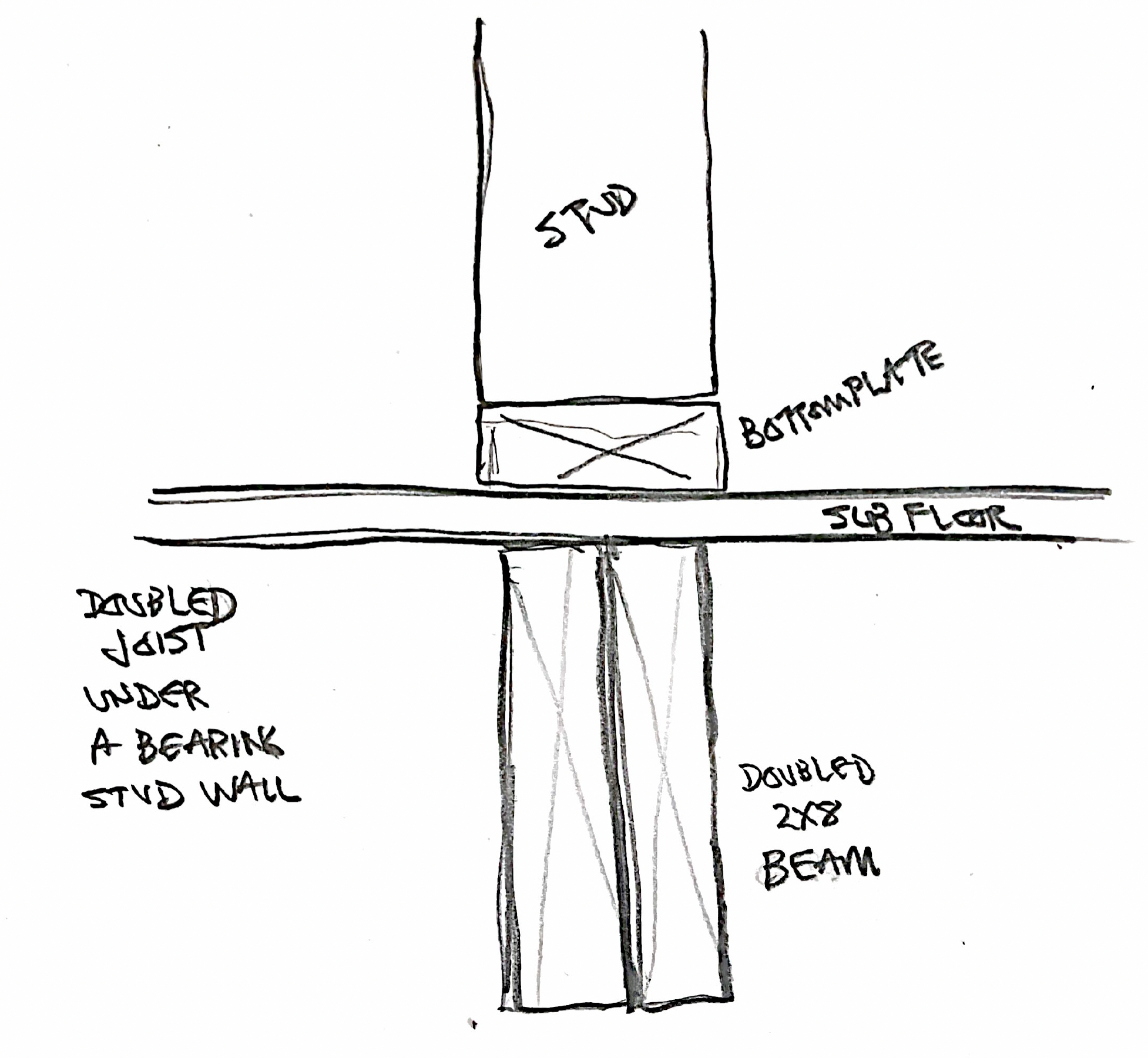 Supporting Load-Bearing Partition Wall - Inspection Gallery - InterNACHI®
