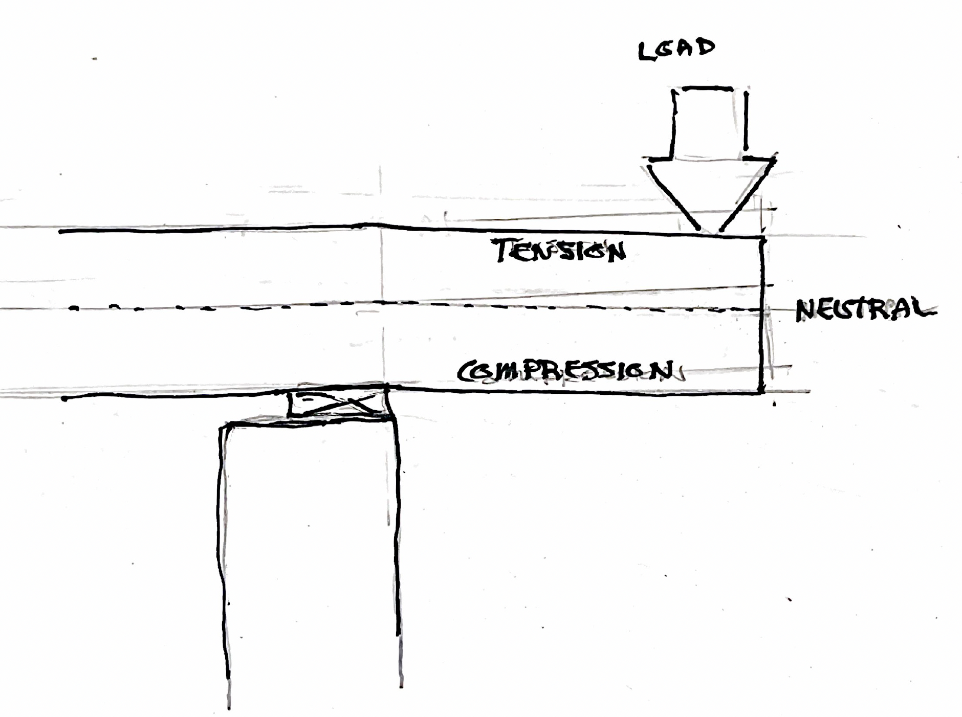 Tension and Compression at a Cantilevered Joist, Rafter, or Beam ...