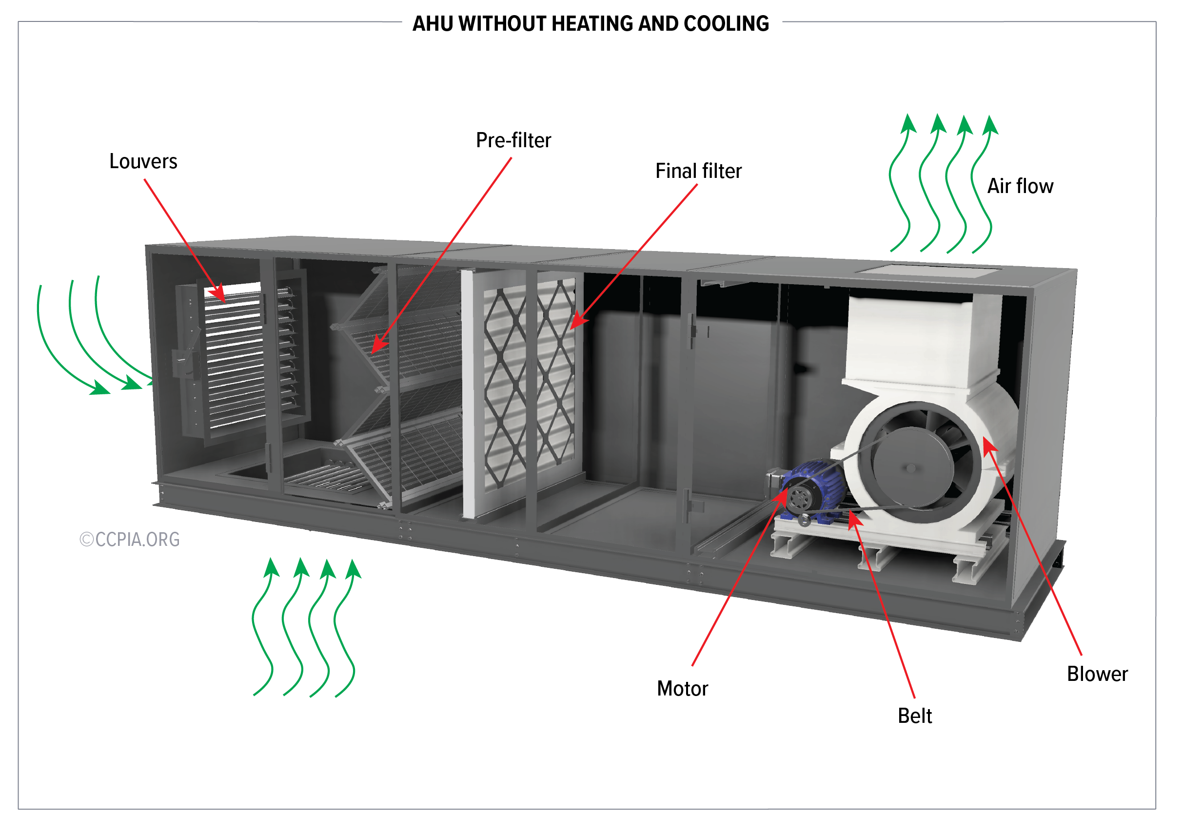AHU without Heating and Cooling - Inspection Gallery - InterNACHI®