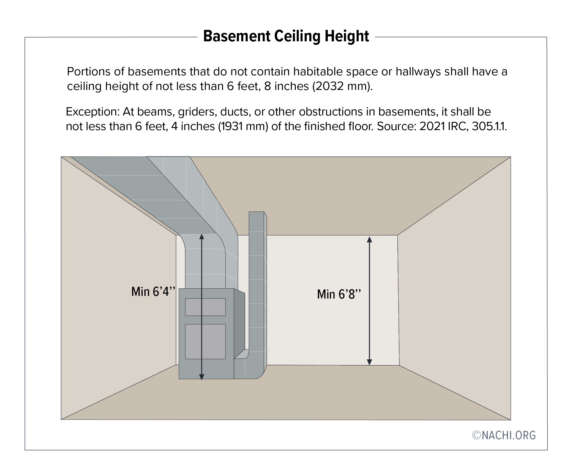 Basement Ceiling Height - Inspection Gallery - InterNACHI®