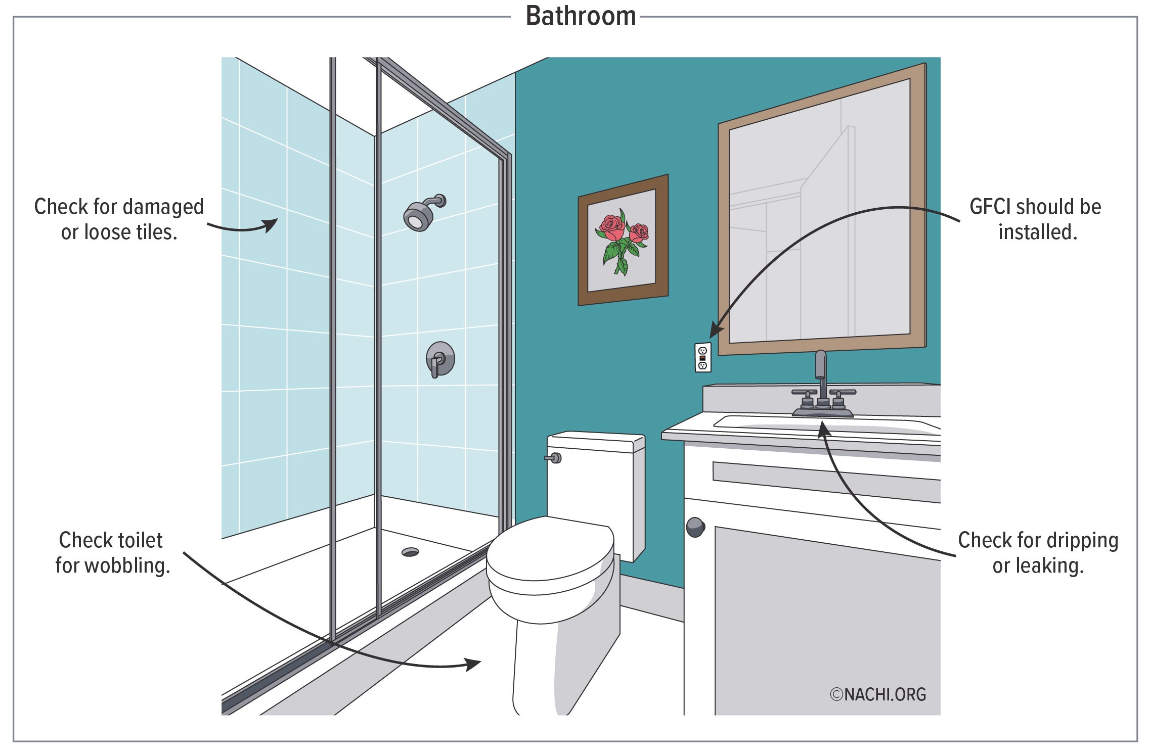 Bathroom - Inspection Gallery - InterNACHI®