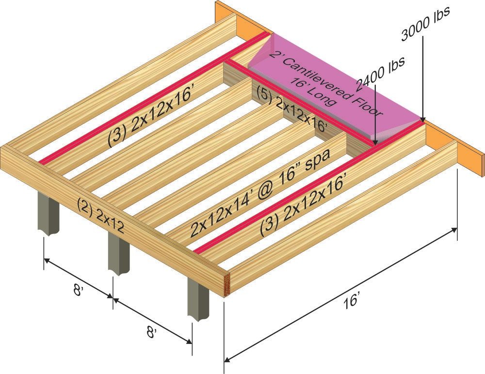 Bay Window Deck Calculations - Inspection Gallery - InterNACHI®