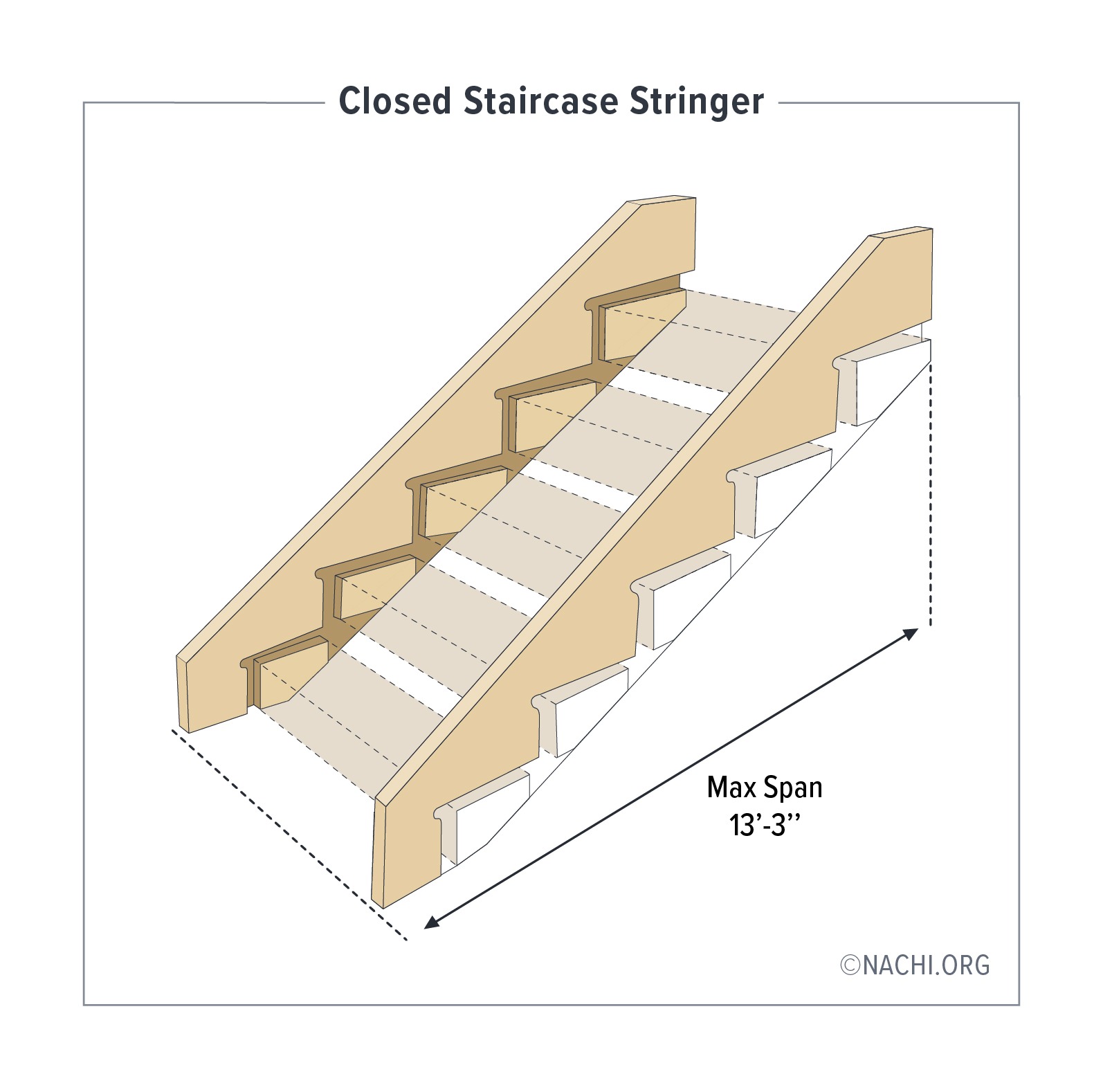 Closed Staircase Stringer - Inspection Gallery - InterNACHI®
