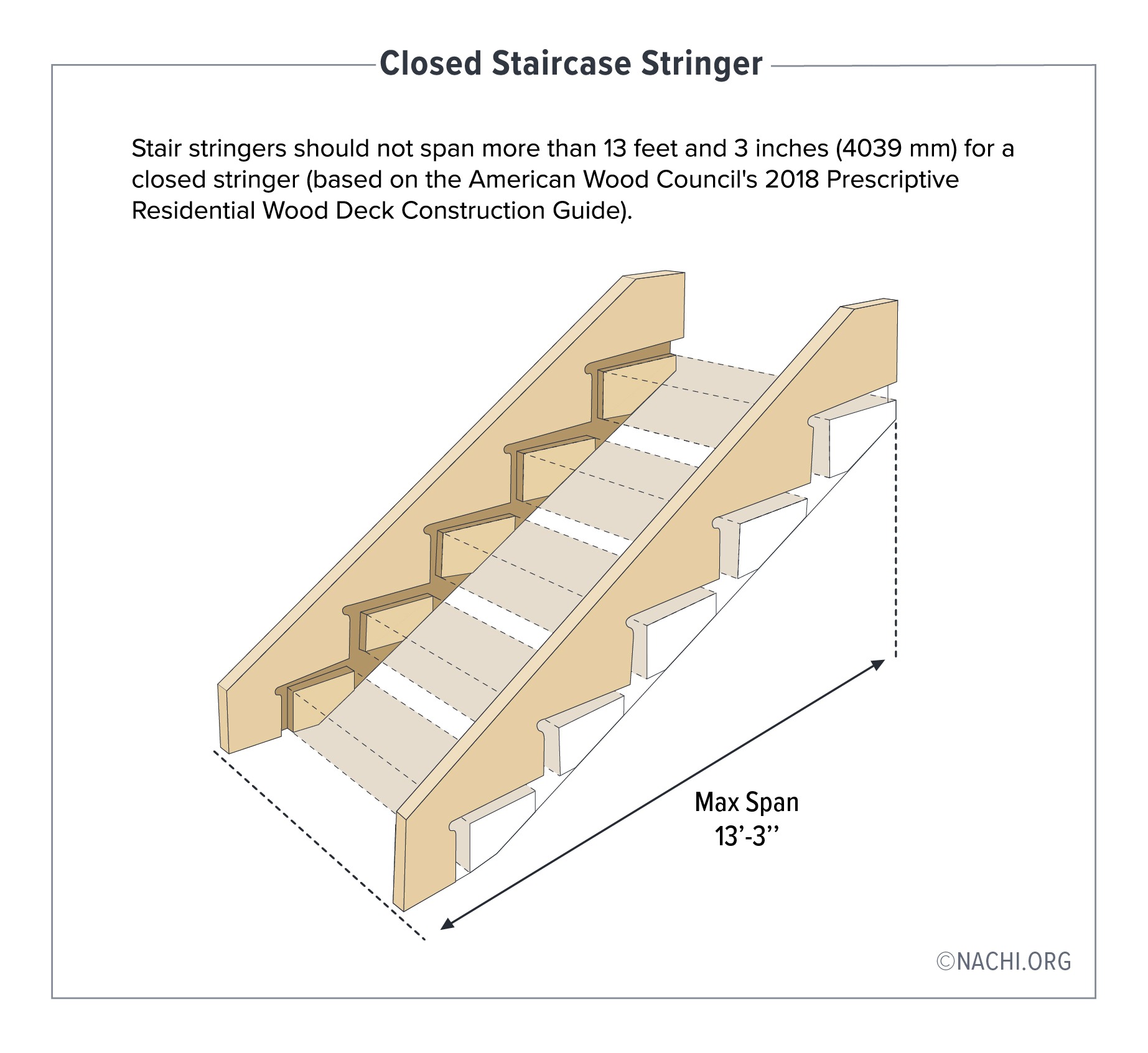 Closed Staircase Stringer - Inspection Gallery - InterNACHI®