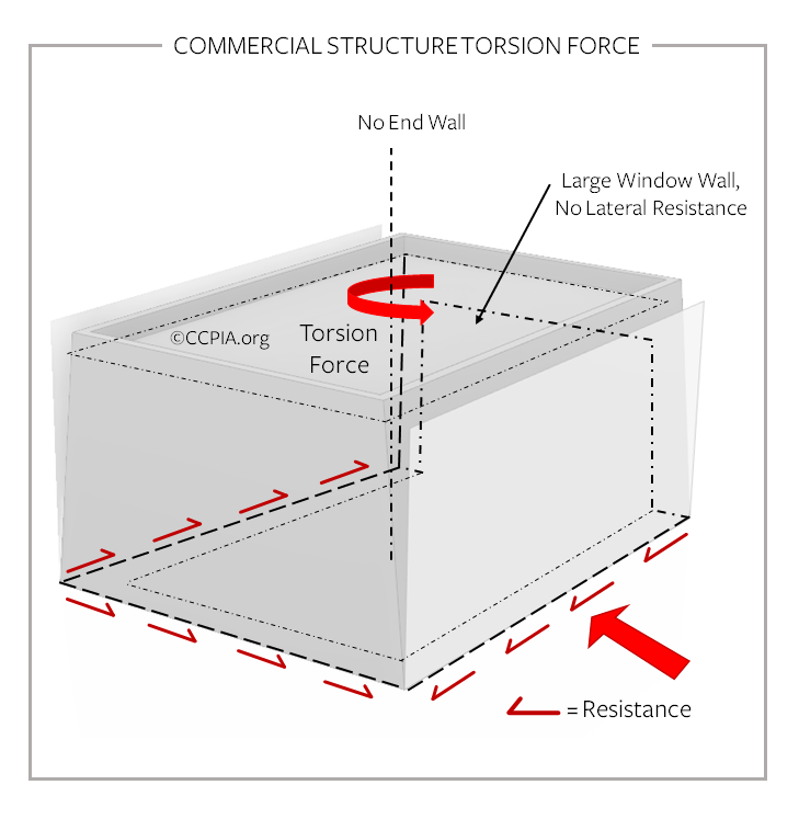 Commercial Structure Torsion Force - Inspection Gallery - InterNACHI®