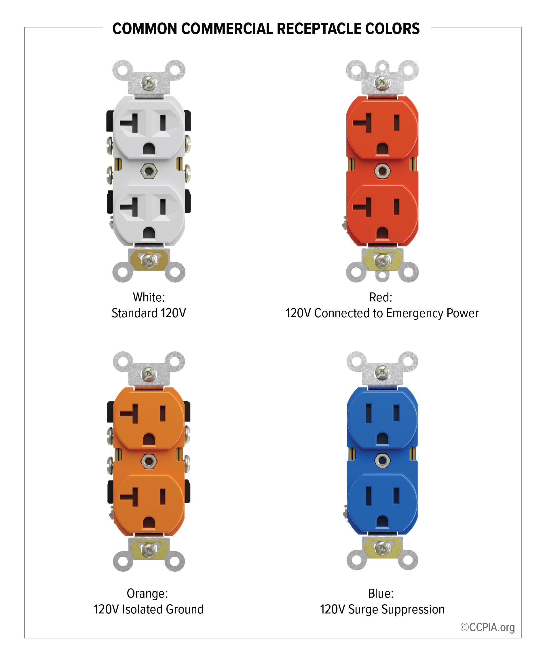 Common Commercial Receptacle Colors - Inspection Gallery - InterNACHI®