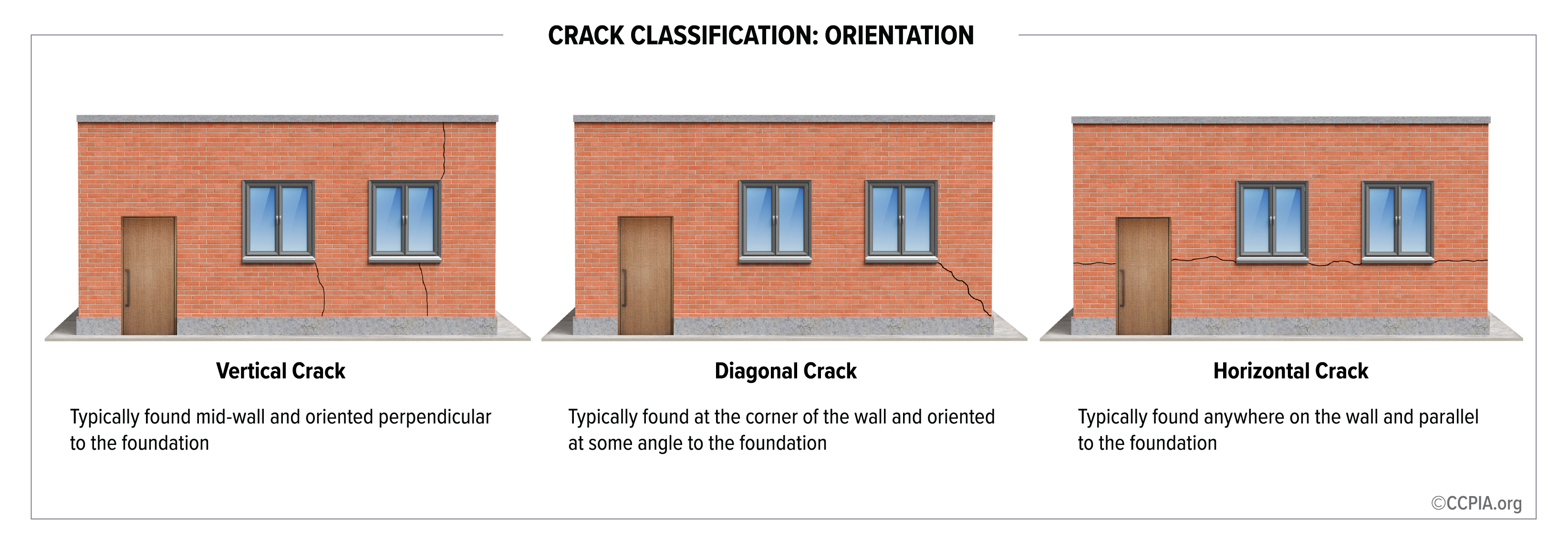 Crack Classification: Orientation - Inspection Gallery - InterNACHI®