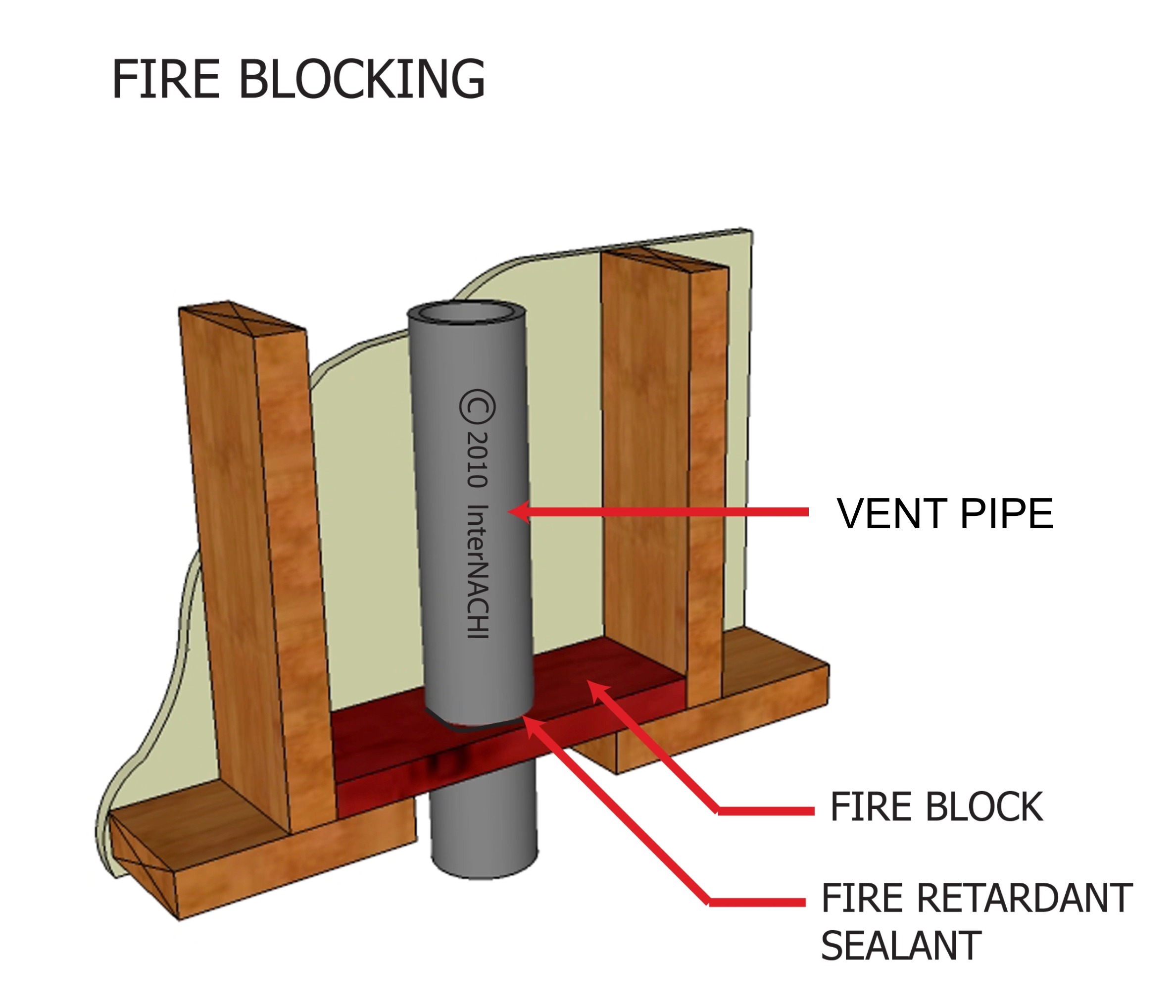 Fireblocking - Inspection Gallery - InterNACHI®