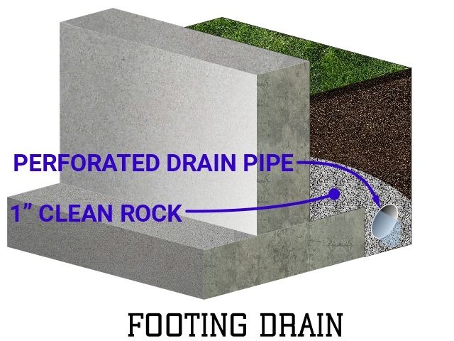 Footing Drain - Inspection Gallery - InterNACHI®