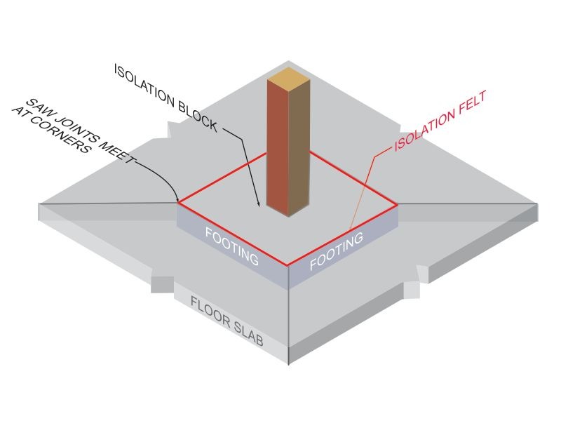 Footing Installation - Inspection Gallery - InterNACHI®