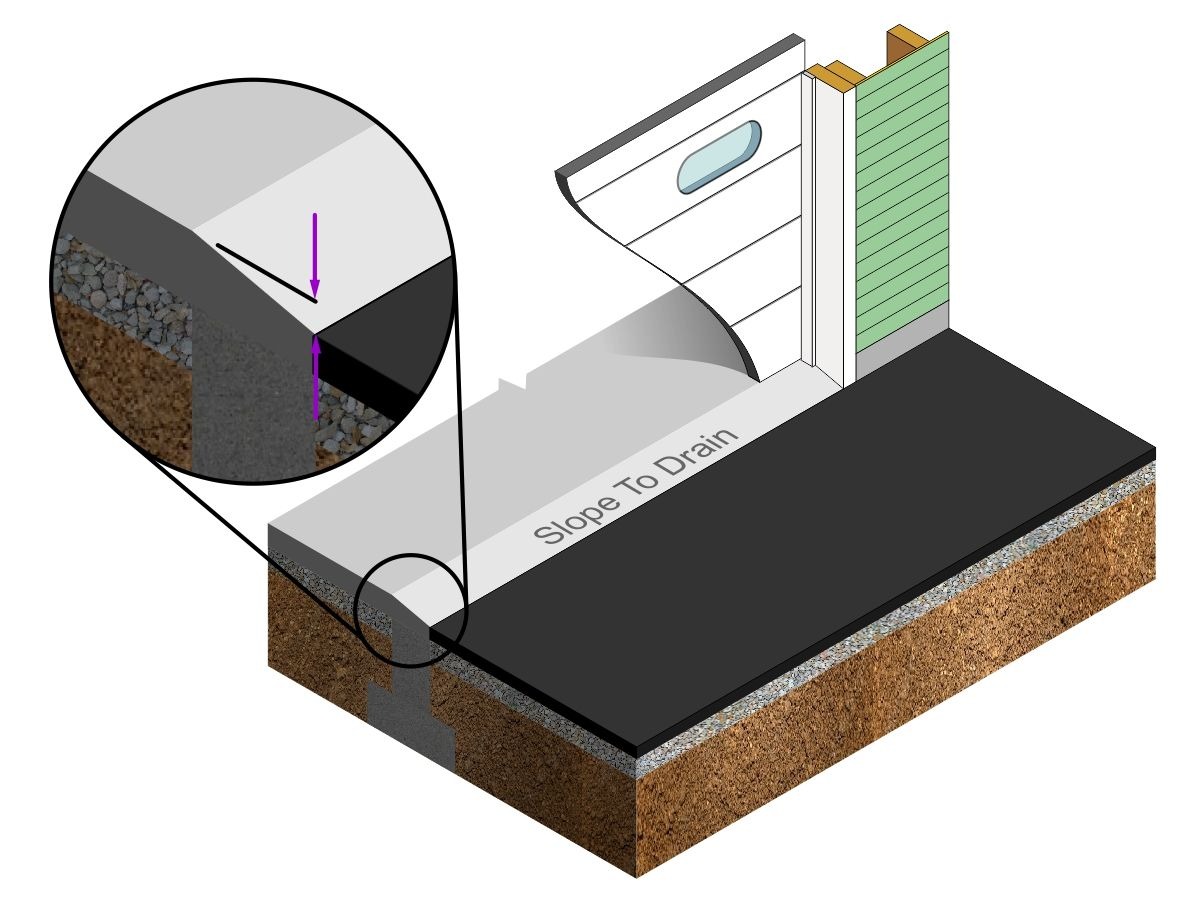 Garage Floor Taper - Inspection Gallery - InterNACHI®