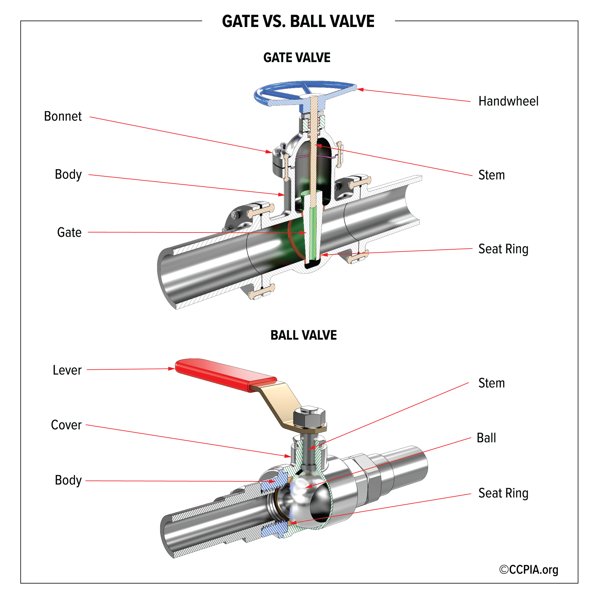 Gate vs. Ball Valve - Inspection Gallery - InterNACHI®
