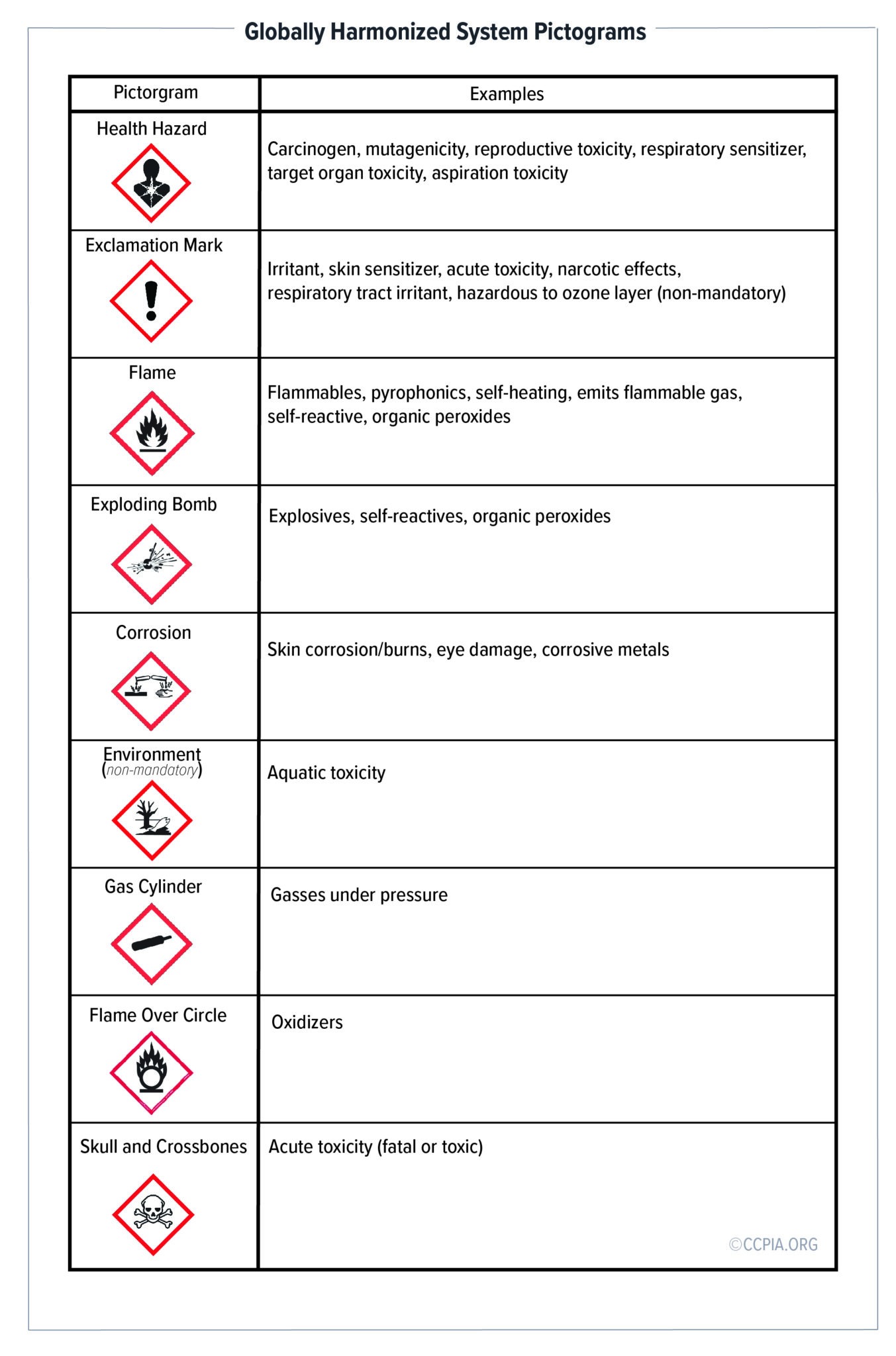 Globally Harmonized System Pictograms - Inspection Gallery - InterNACHI®