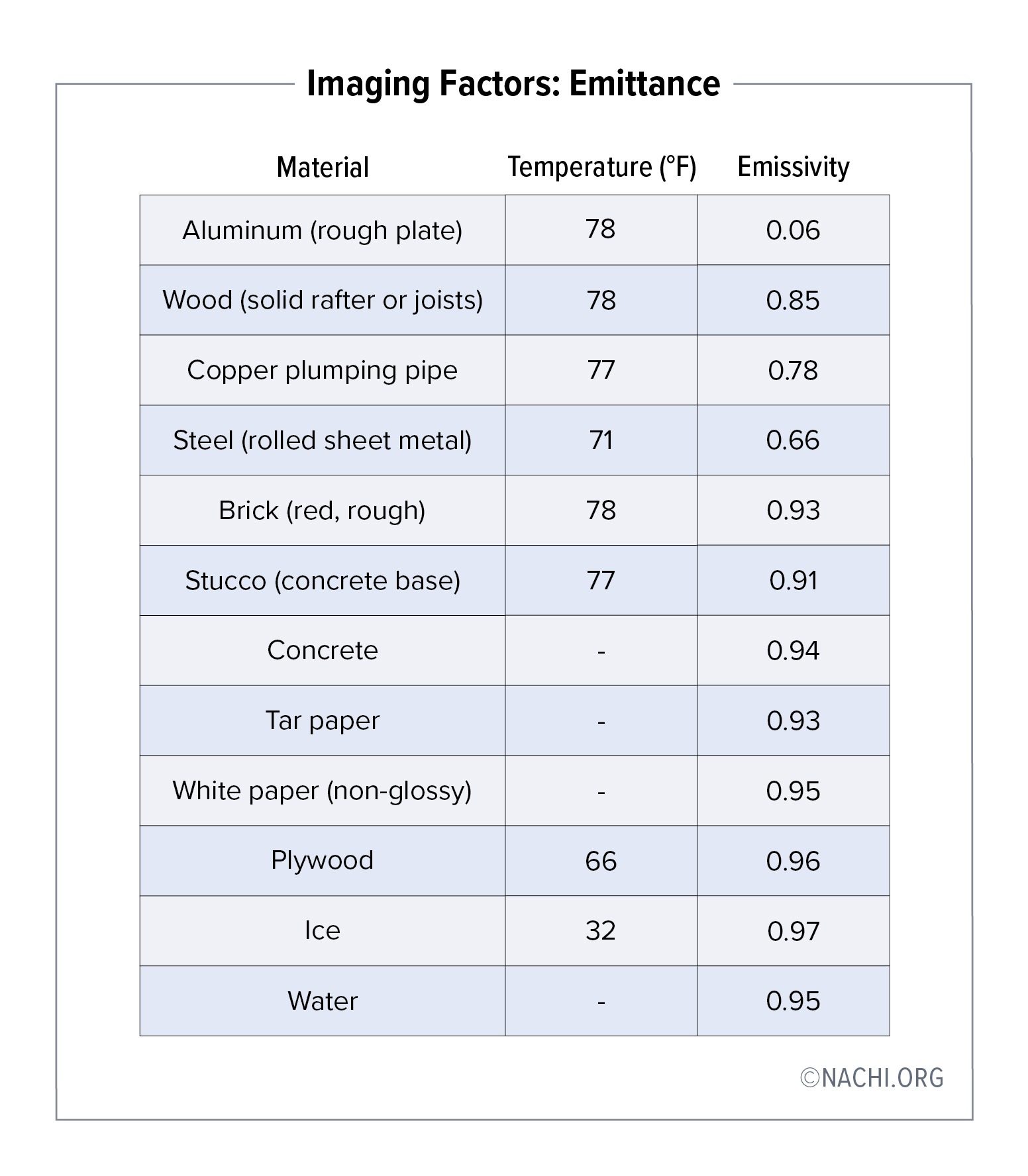Imaging Factors: Emittance - Inspection Gallery - InterNACHI®