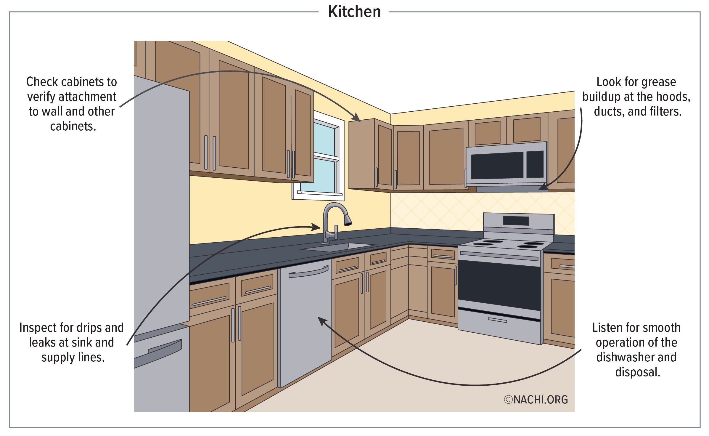 Kitchen - Inspection Gallery - InterNACHI®