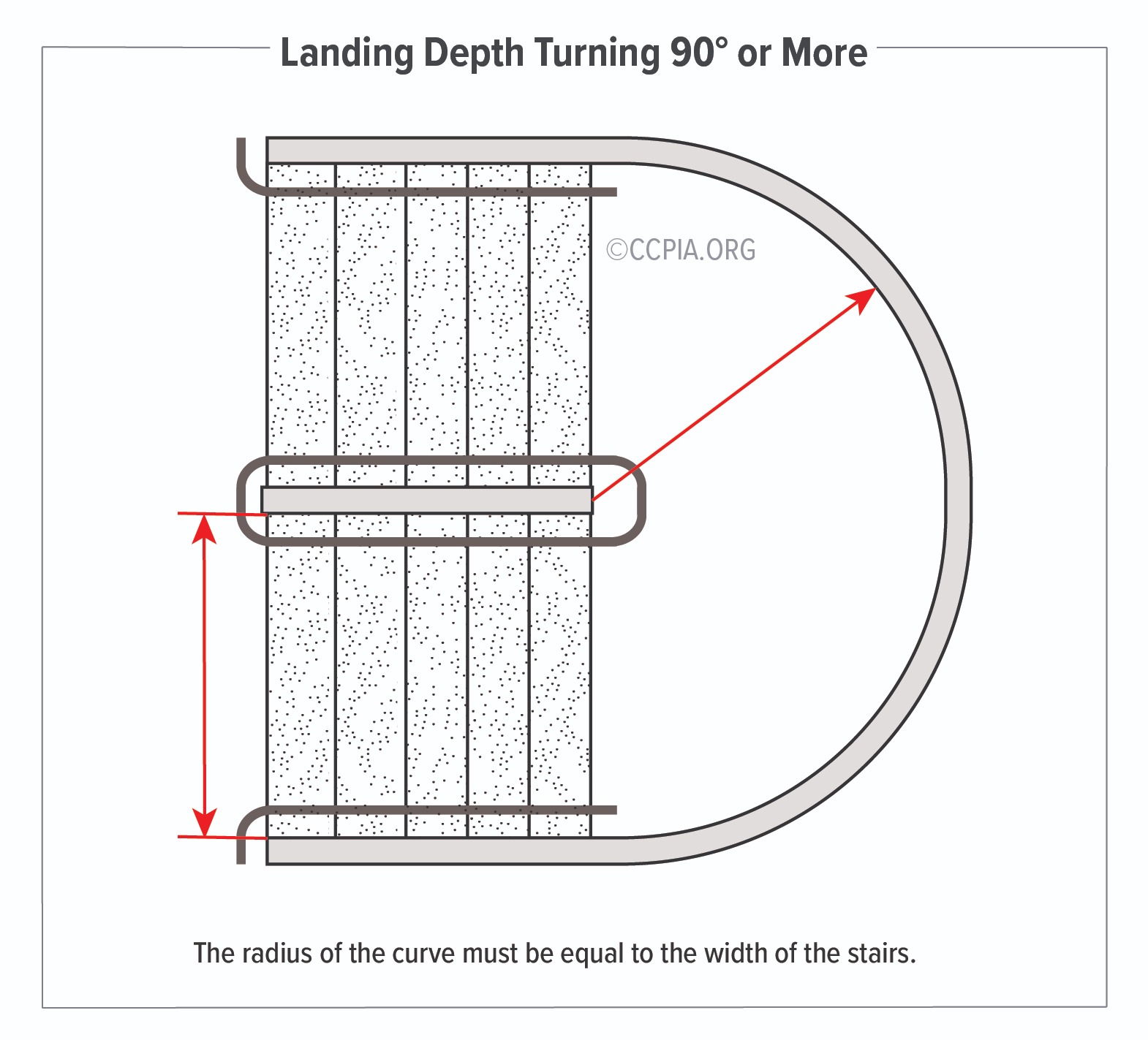 Landing Depth Turning 90 Degrees or More - Inspection Gallery - InterNACHI®