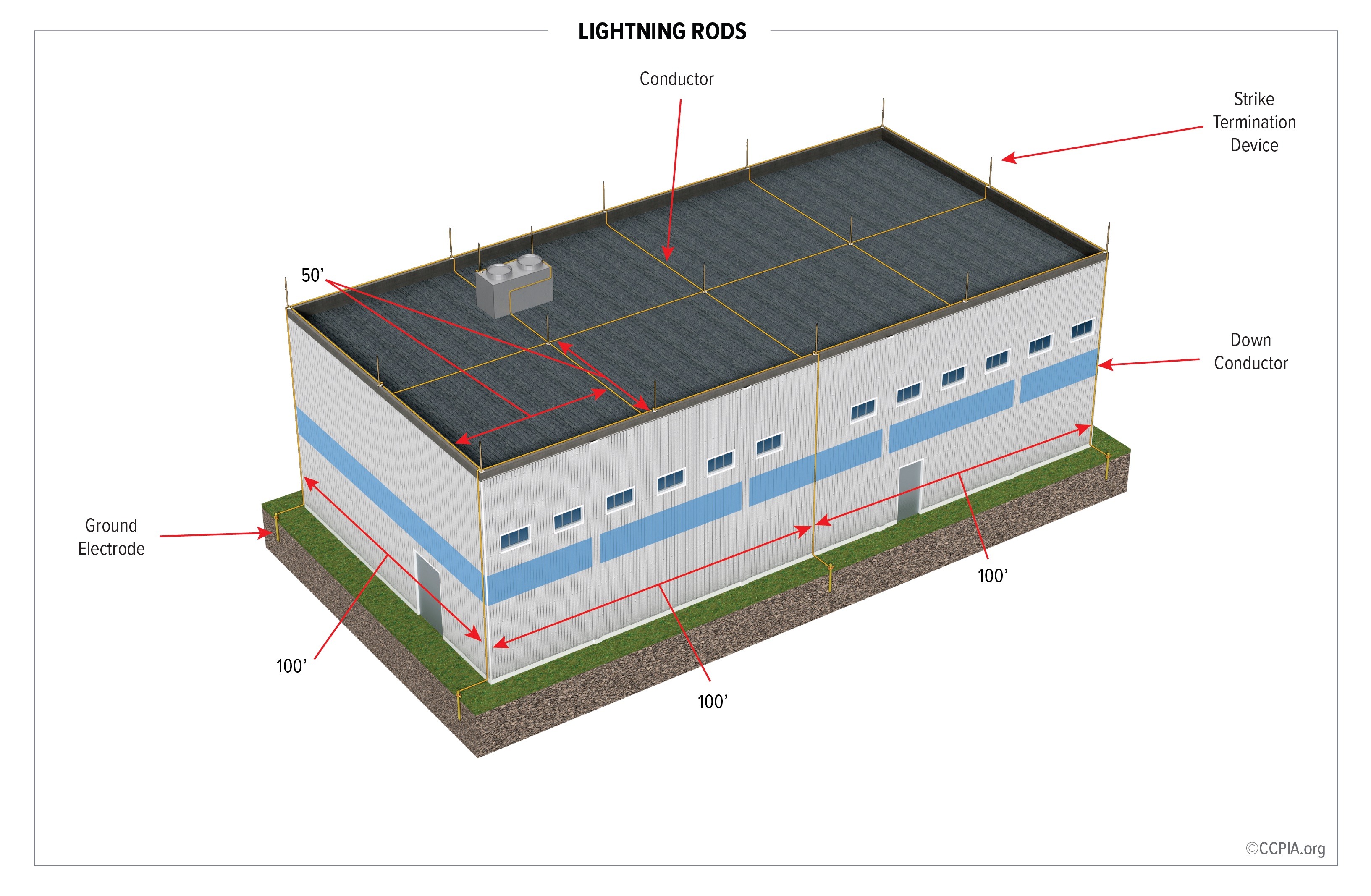 Lightning Rods - Inspection Gallery - InterNACHI®