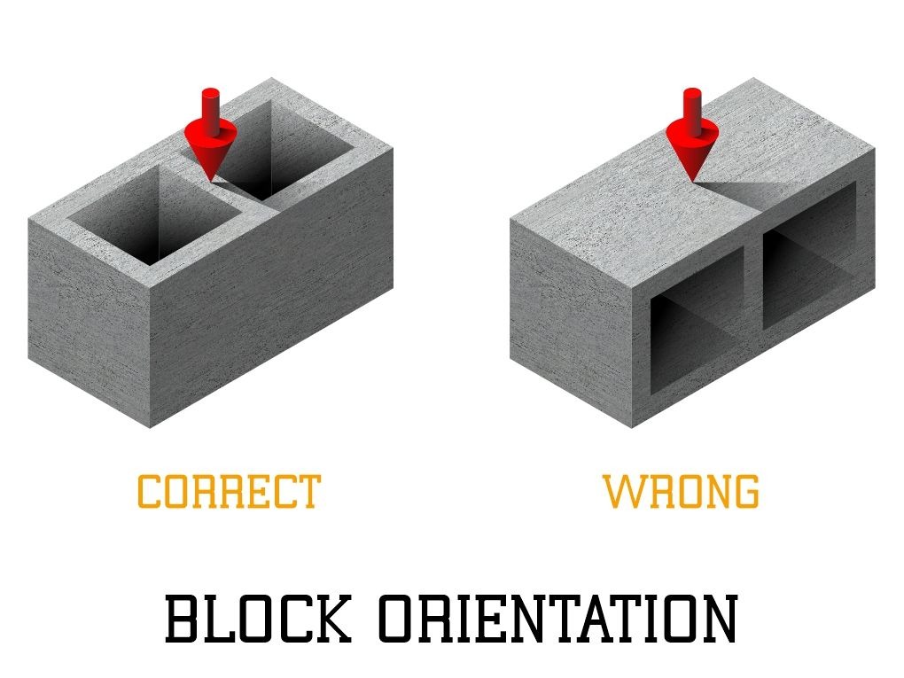 Masonry Block Orientation - Inspection Gallery - InterNACHI®