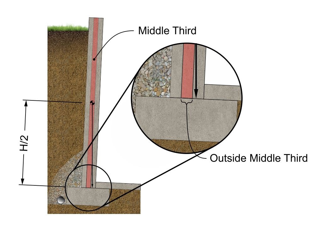 Middle Third - Inspection Gallery - InterNACHI®