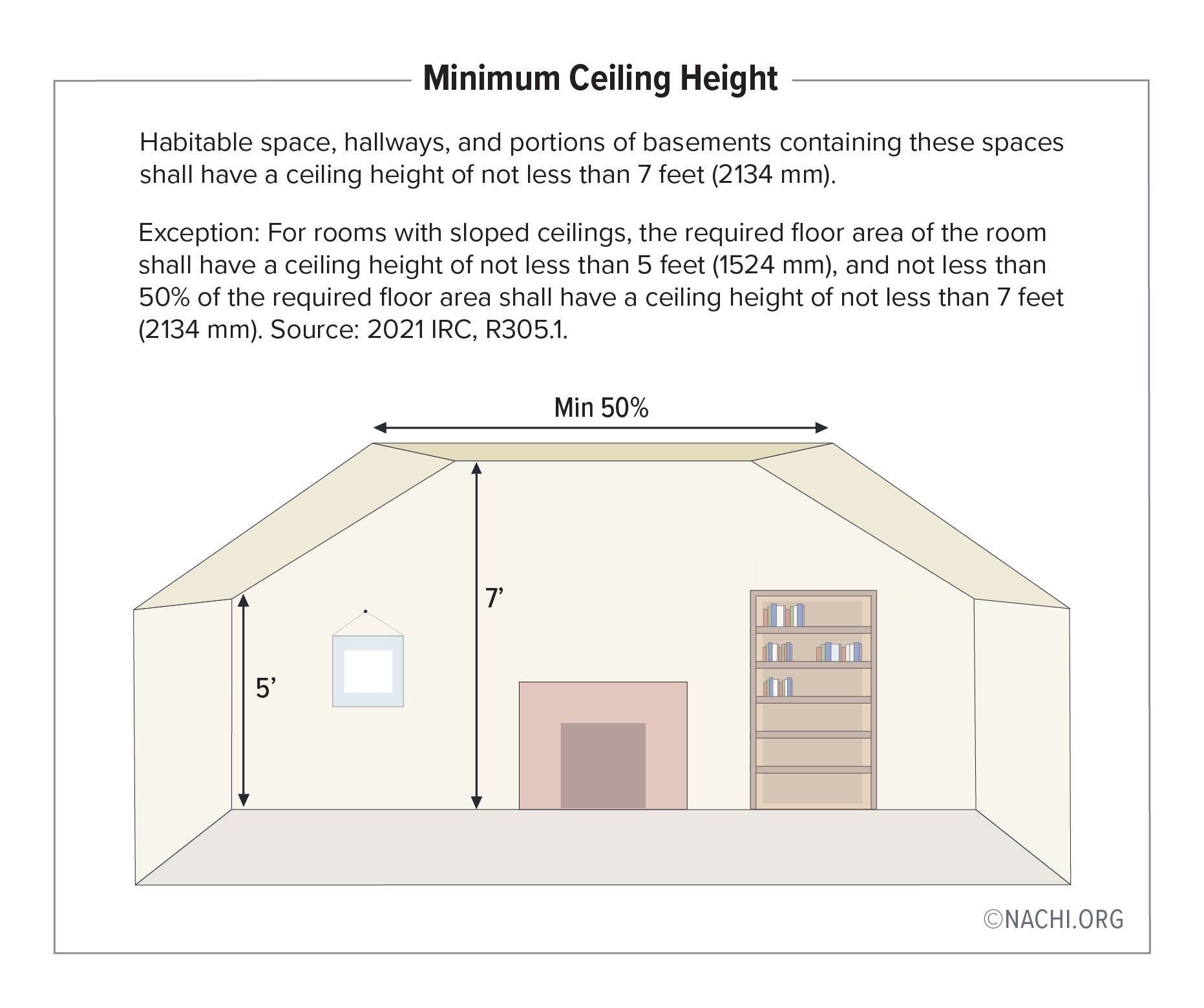 Standard Size Ceiling Height At Annabelle Raggatt Blog Standard Size Ceiling Height At Annabelle Raggatt Blog