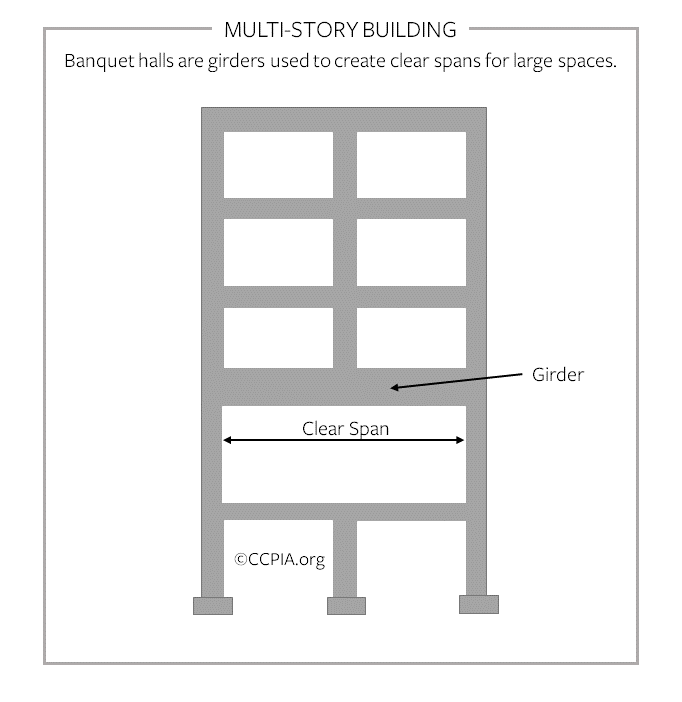 Multi-Story Building - Inspection Gallery - InterNACHI®