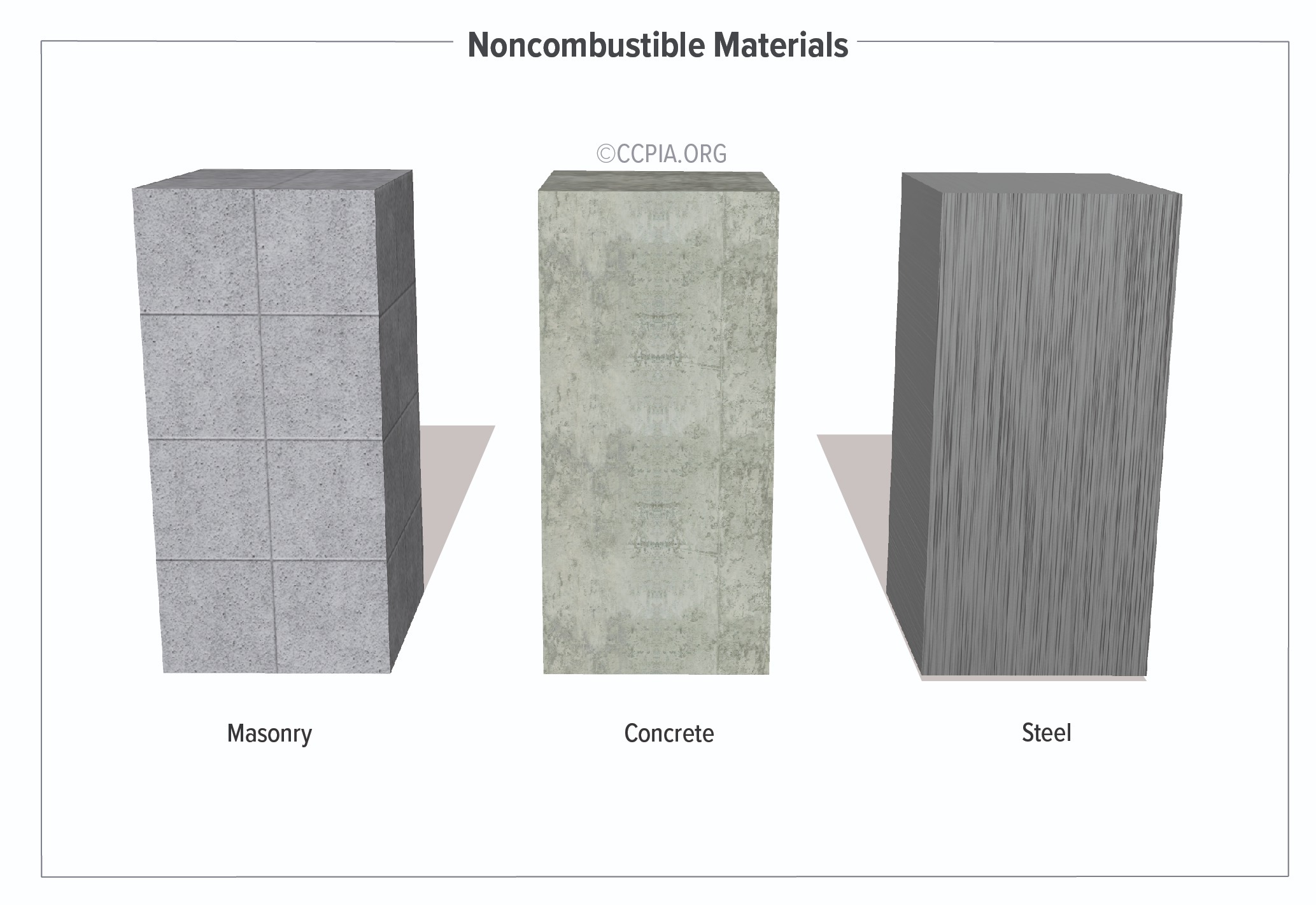 Noncombustible Materials - Inspection Gallery - InterNACHI®