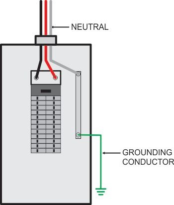 Panel Ground - Inspection Gallery - InterNACHI®