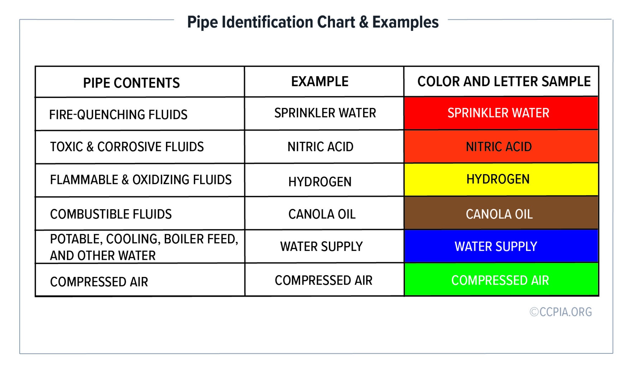 Clay Pipe Identification Chart Clay Pipe Identification Chart