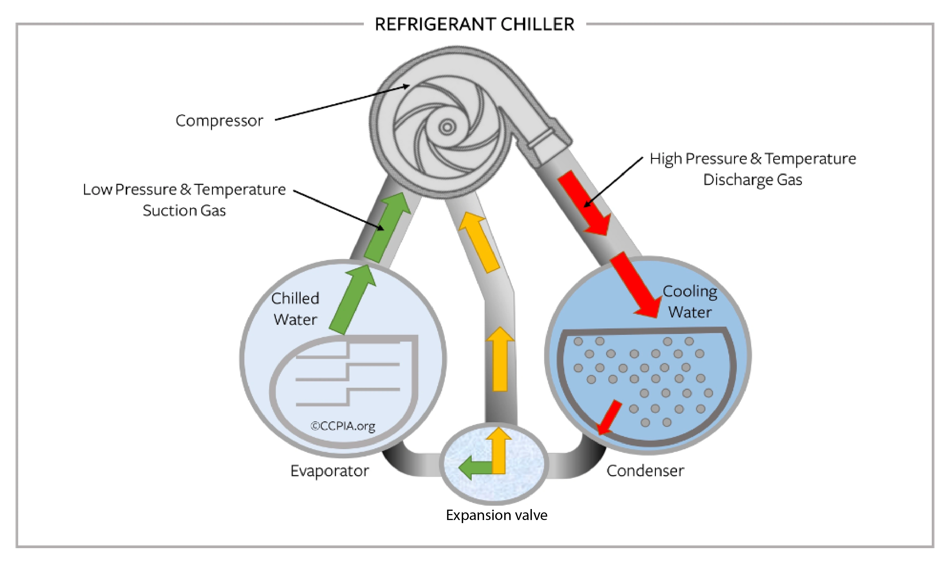 Refrigerant Chiller - Inspection Gallery - InterNACHI®