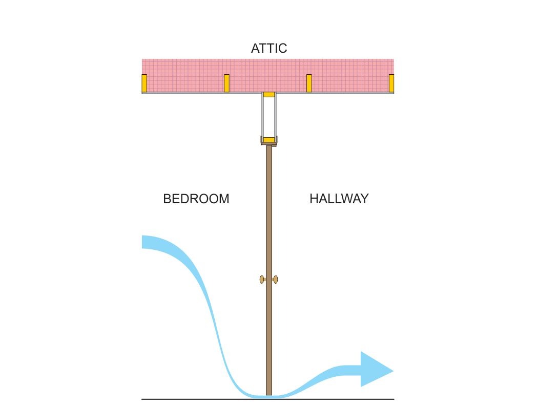 Return Air A - Inspection Gallery - InterNACHI®