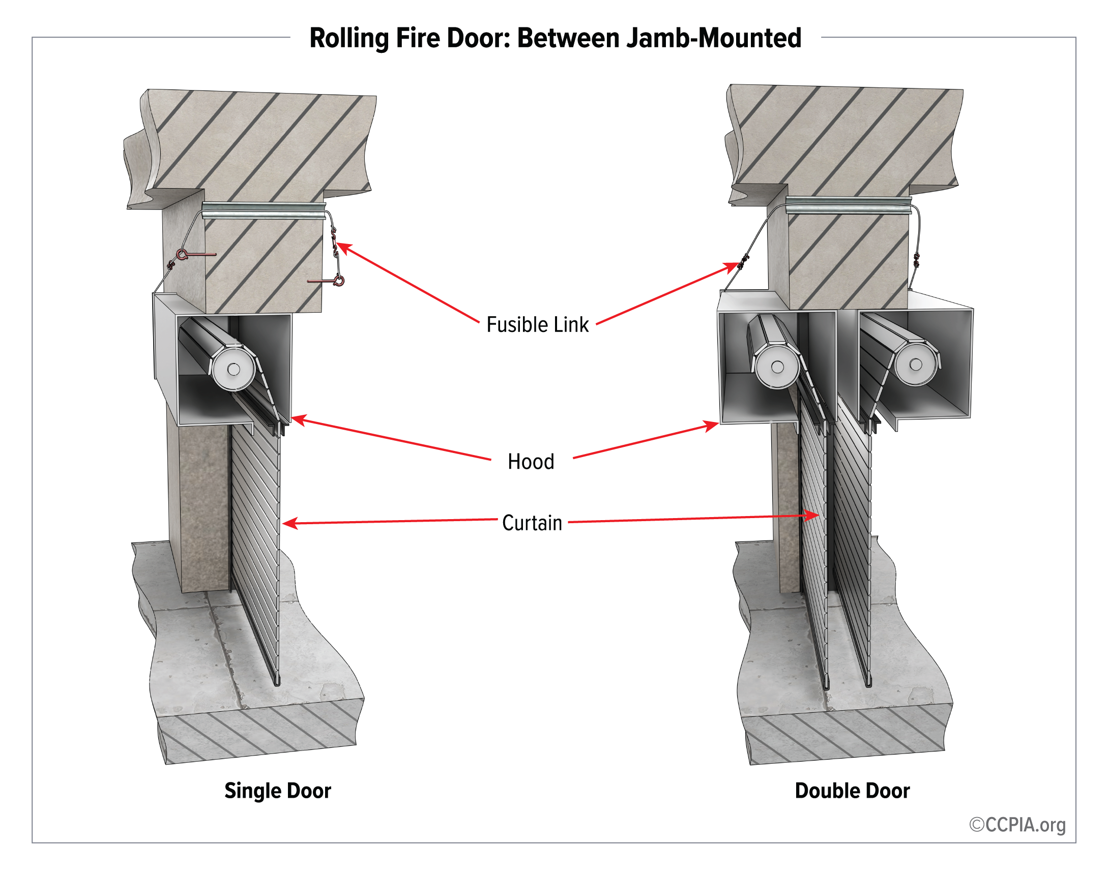 Rolling Fire Door: Between Jamb-Mounted - Inspection Gallery - InterNACHI®