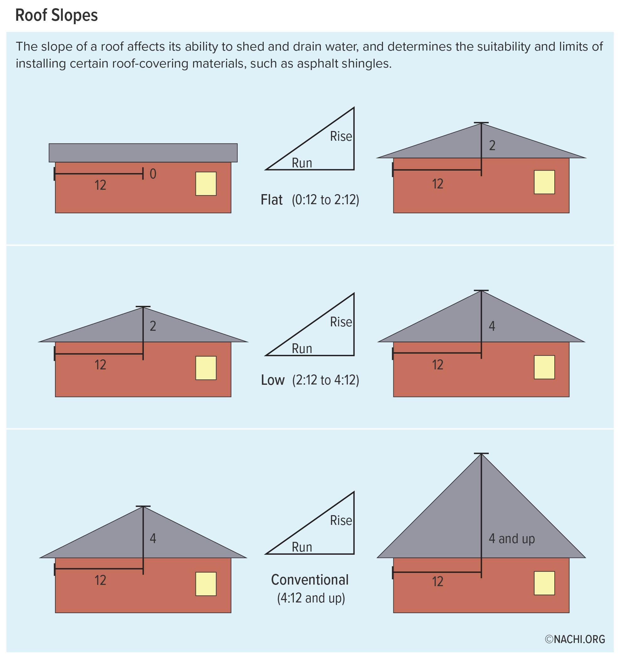 Roof Slopes - Inspection Gallery - InterNACHI®