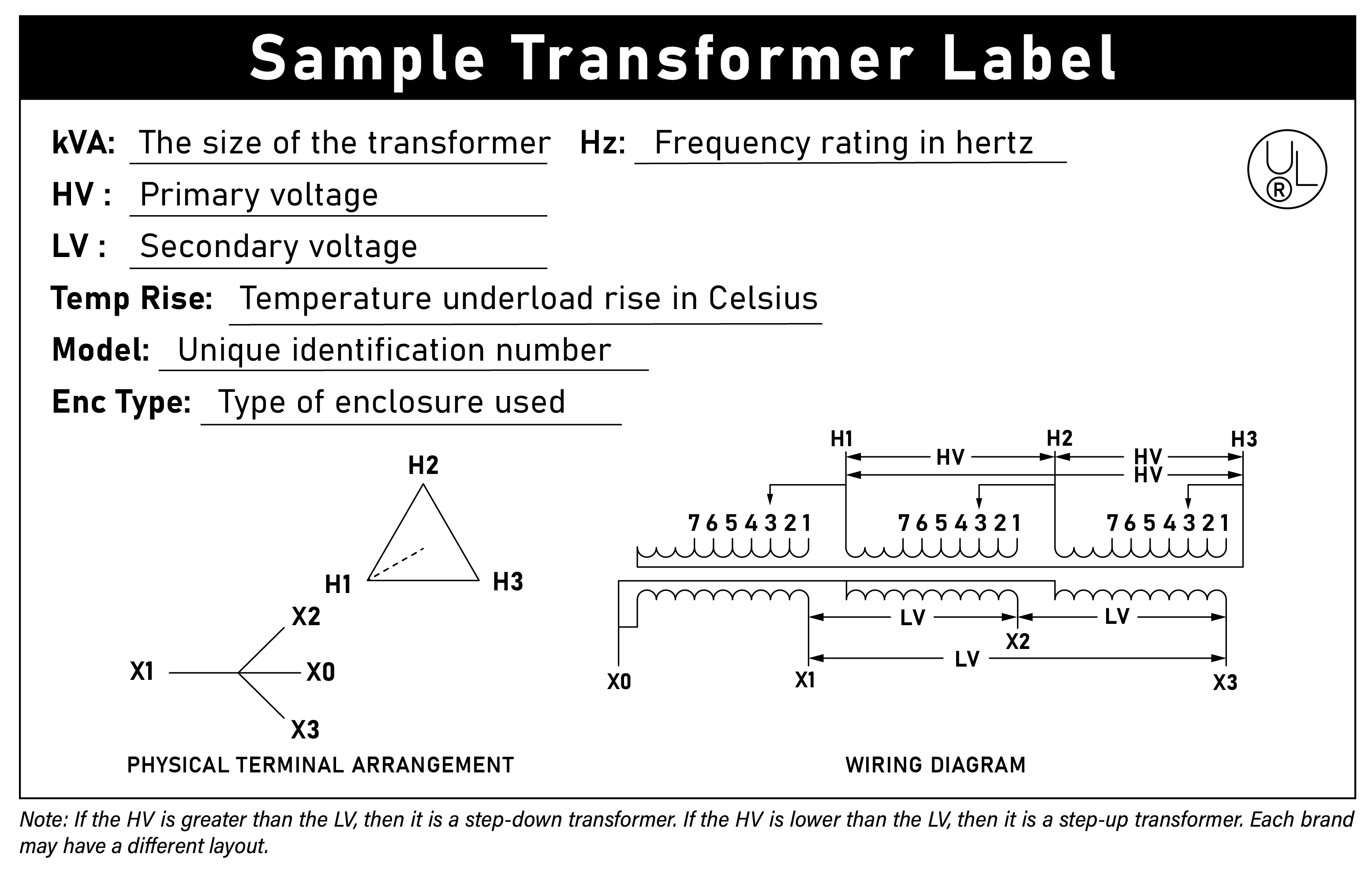 Sample Transformer Label - Inspection Gallery - InterNACHI®