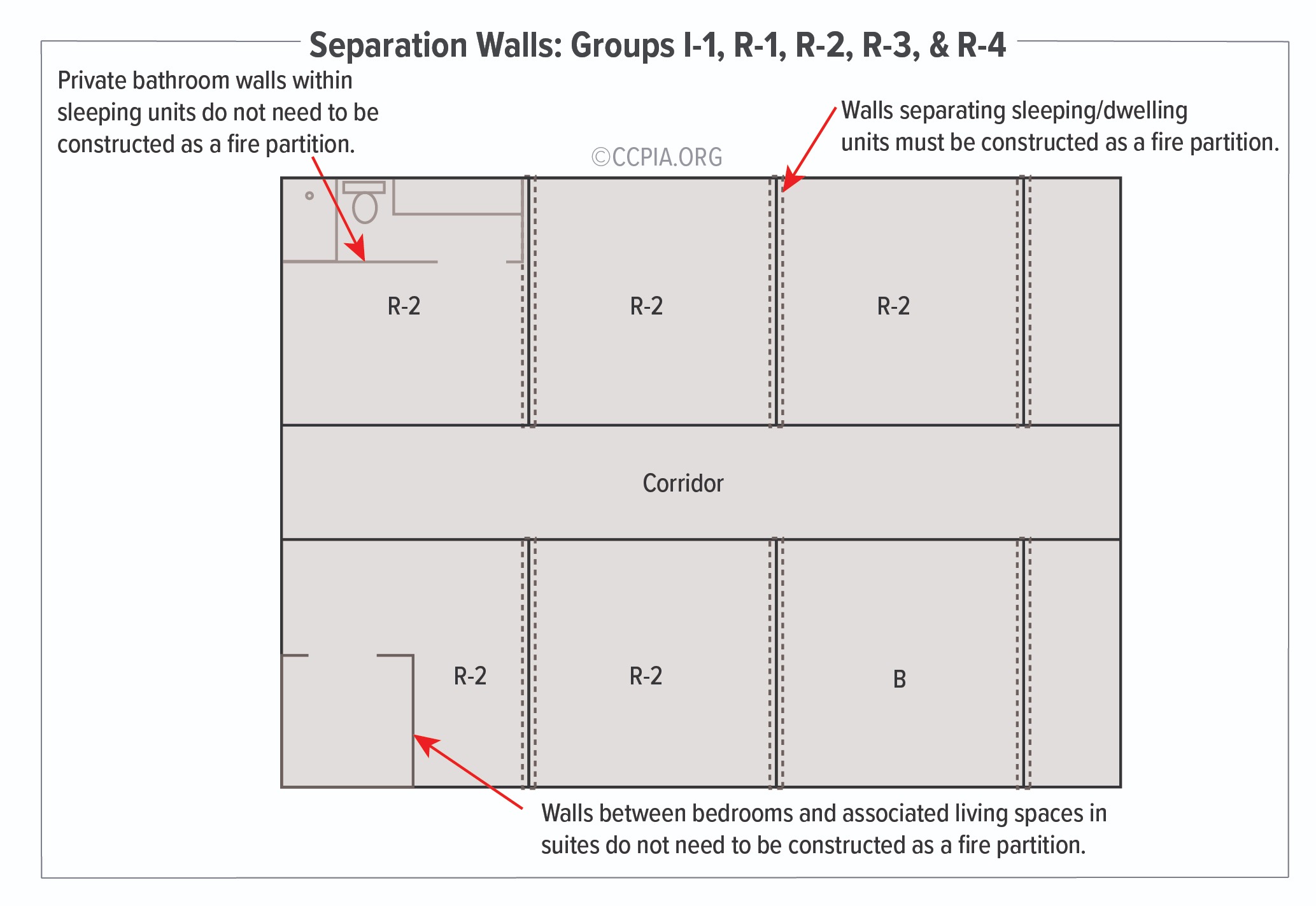 Separation Walls: Groups I-1, R-1, R-2, R-3, & R-4 - Inspection Gallery ...