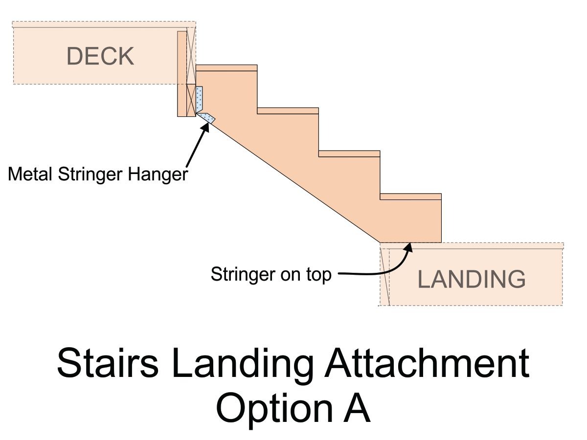 Stair Landing A - Inspection Gallery - InterNACHI®