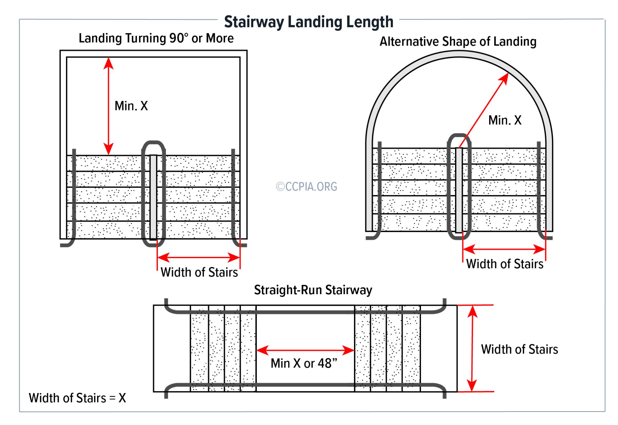 Stairway Landing Length - Inspection Gallery - InterNACHI®